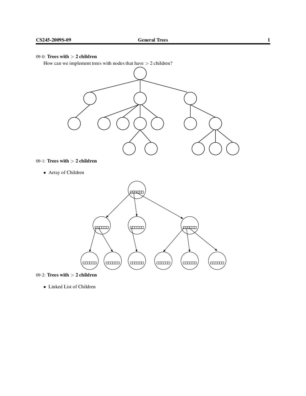 Notes On General Trees Data Structure And Algorithms Cs 245 Docsity