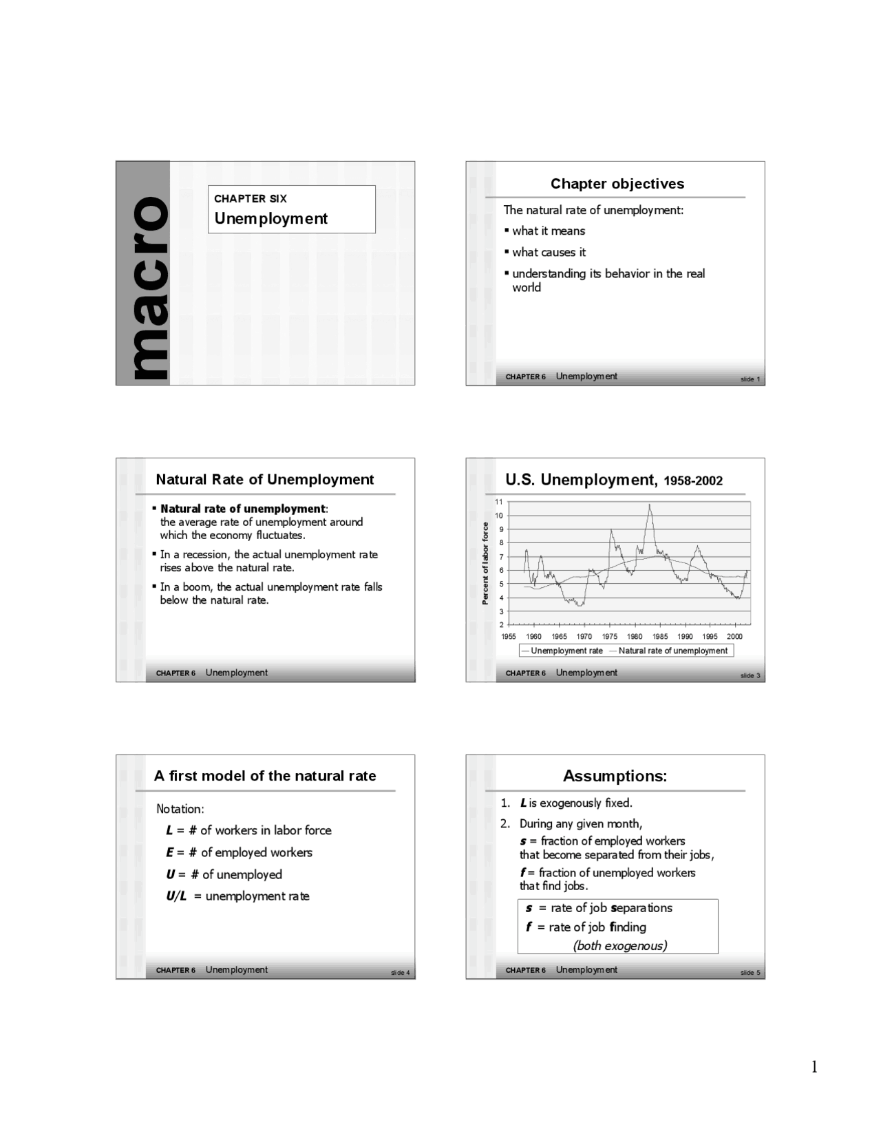 Unemployment Lecture Slides Intermediate Macroeconomics Ecn 101