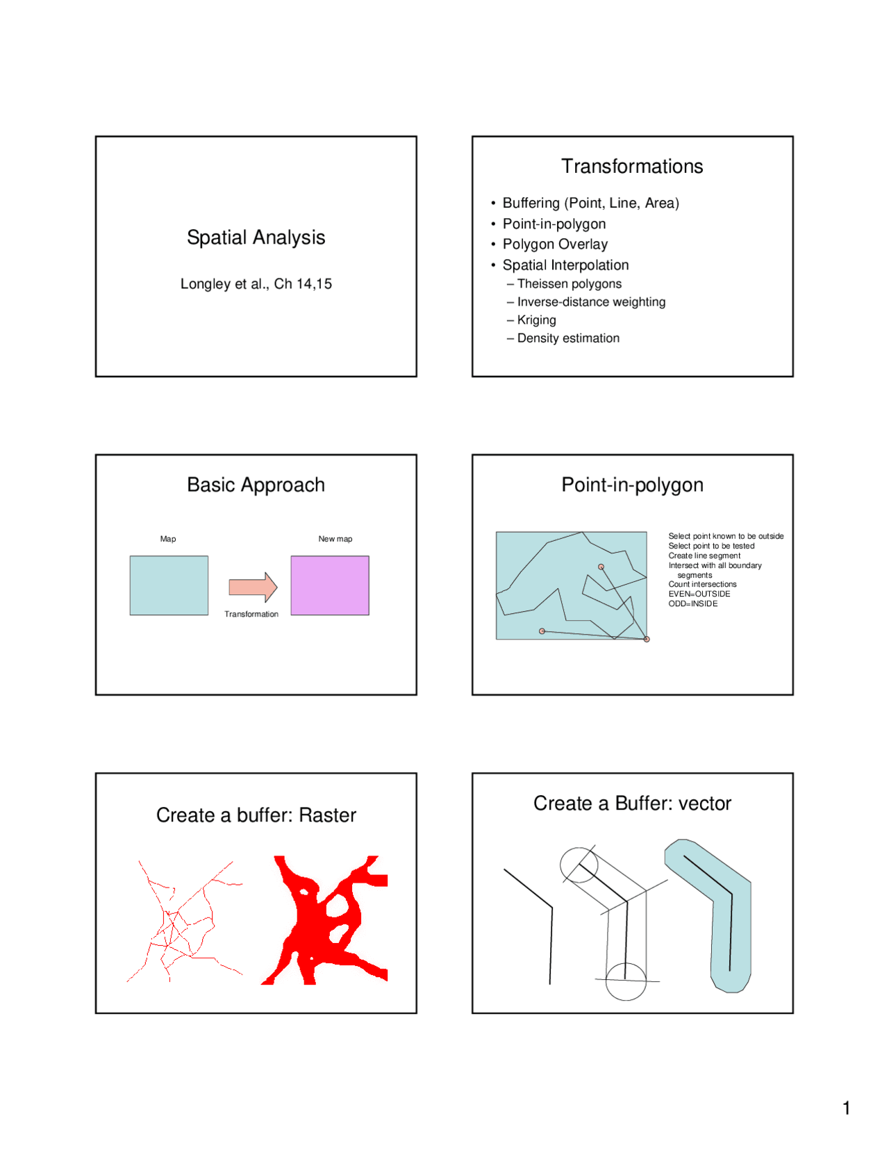 Spatial Analysis Lecture Slides Geog 350 Docsity