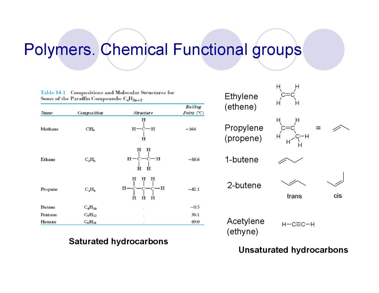 Notes on Polymers, Chemical Functional Groups | EMS 289C - Docsity