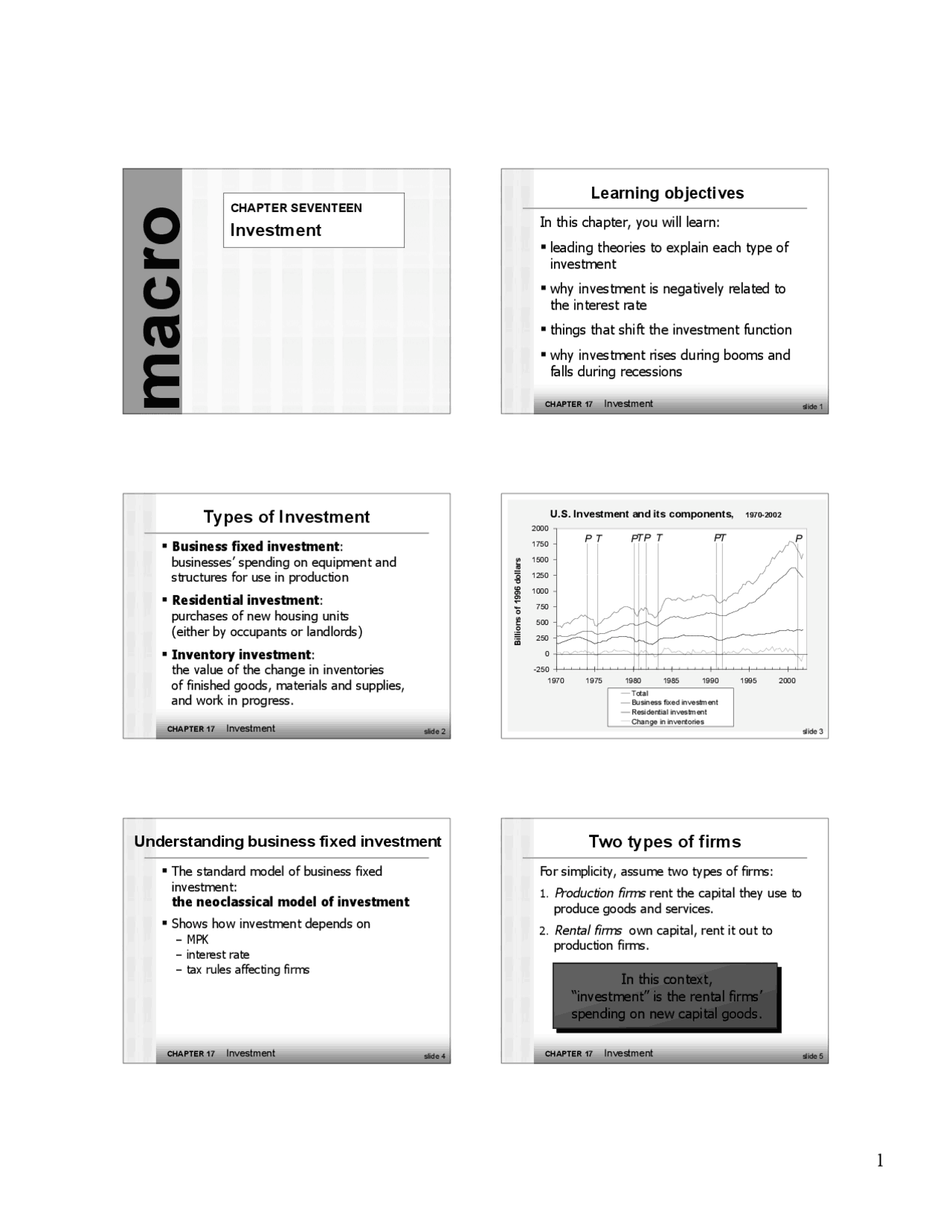 Investment Intermediate Macroeconomics Theory Lecture Slides Ecn