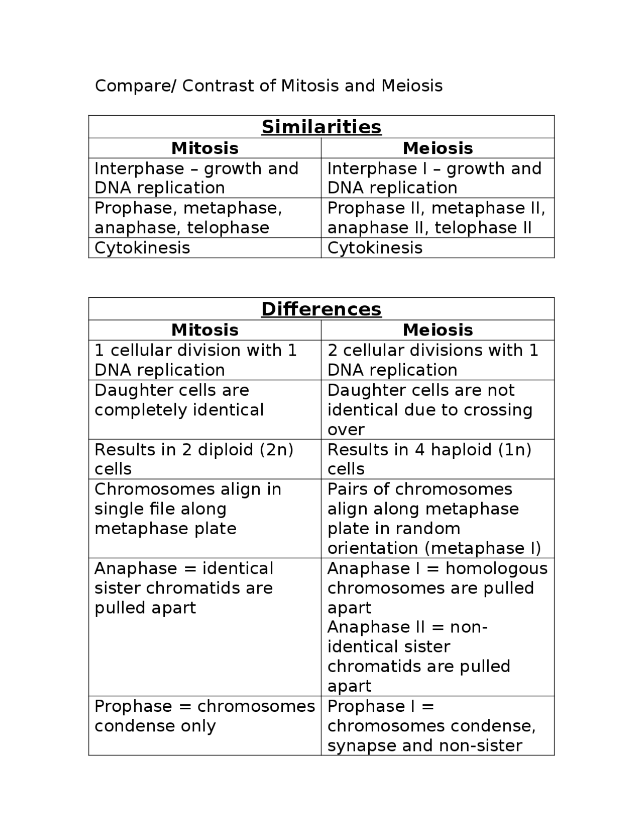 Difference Between Mitosis And Meiosis BSCI 10120 Docsity difference-between-mitosis-and-meiosis-bsci-10120-docsity