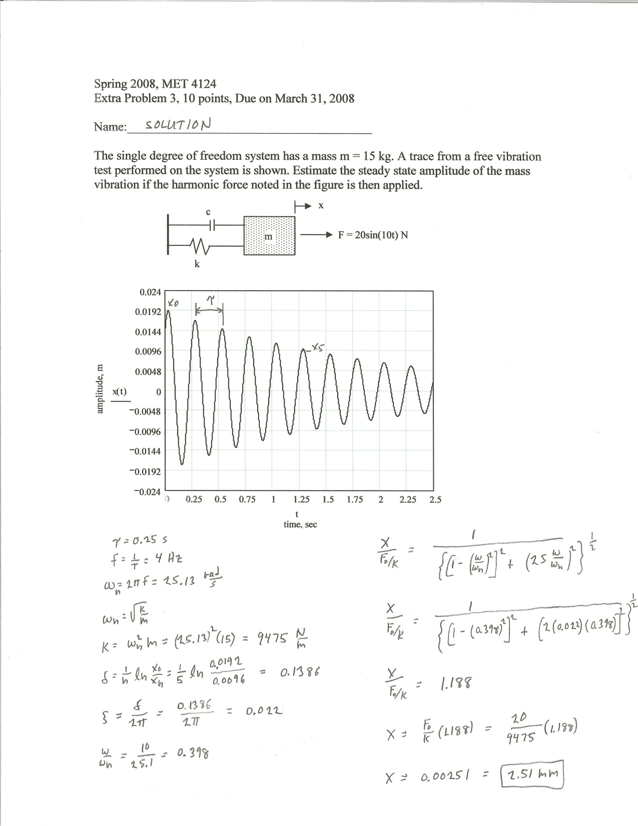 Resolution Of Problem Set 3 Vibrations And Advanced Dynamics Met
