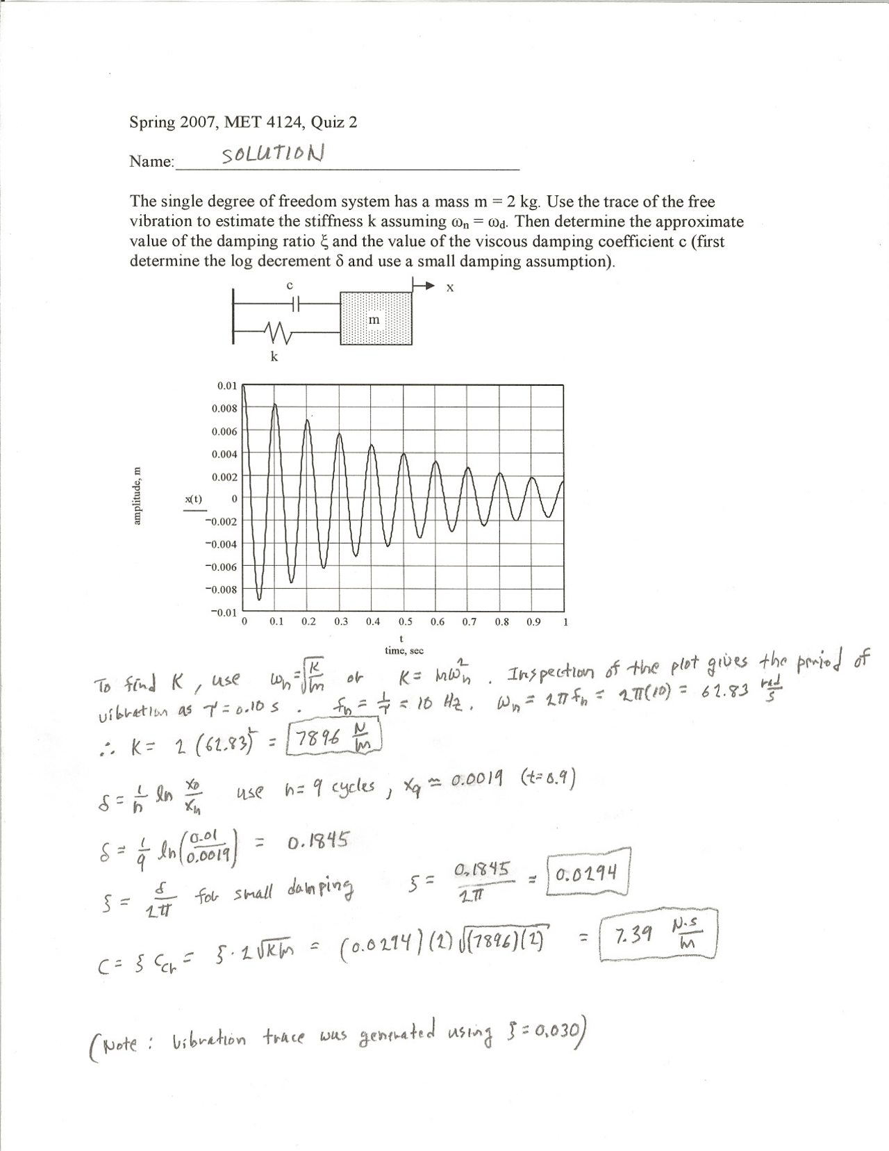 Vibrations And Advanced Dynamics Quiz 2 With Solution Met 4124