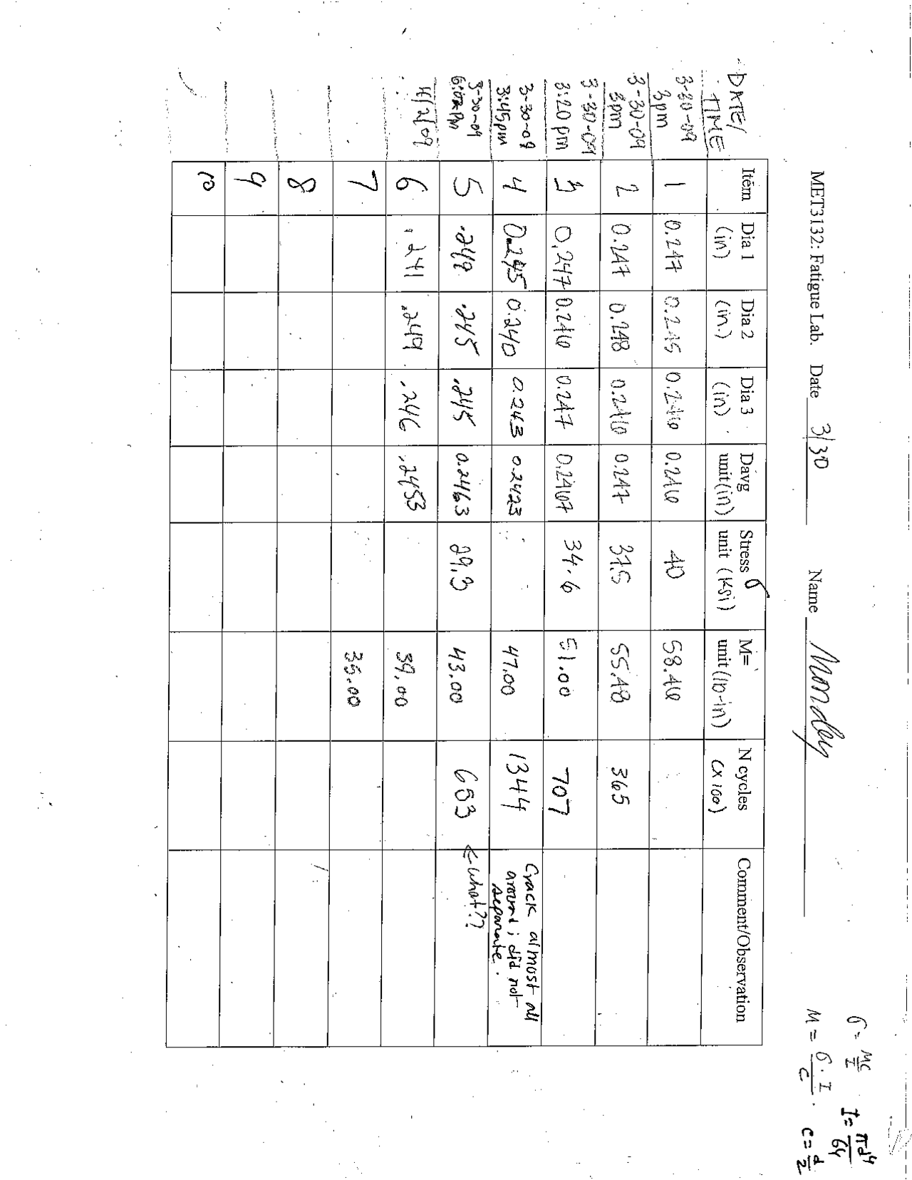 Laboratory Report - Engineering Materials | MET 3132 | Lab Reports ...