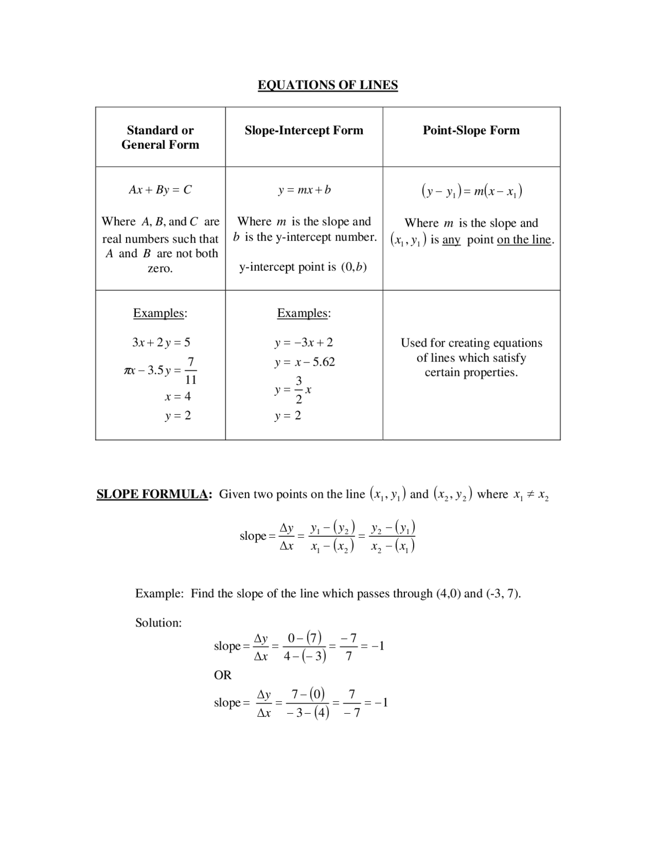 Equations of Lines - Lecture Notes | MAC 1105 - Docsity
