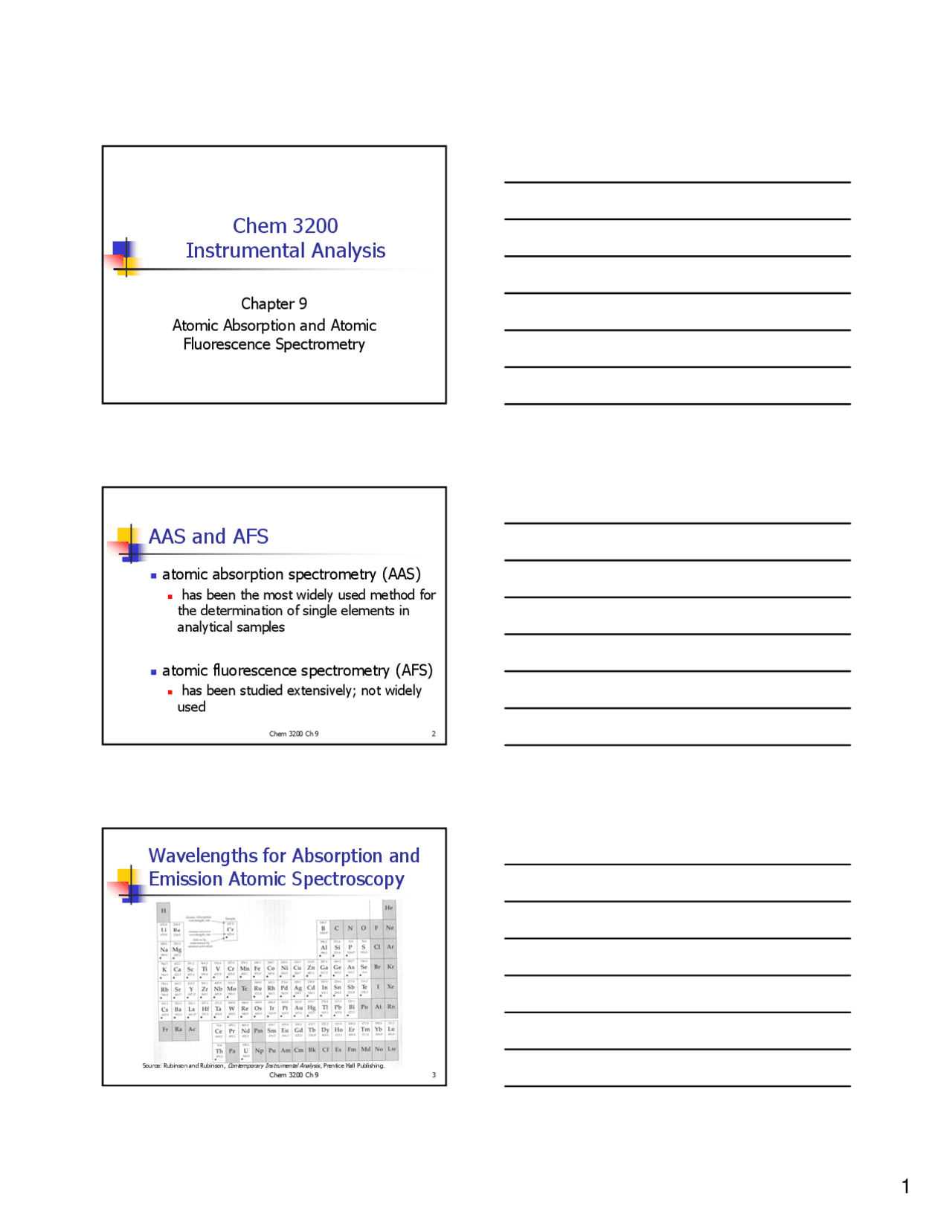 Atomic Absorption And Atomic Fluorescence Lecture Notes Chem 3200