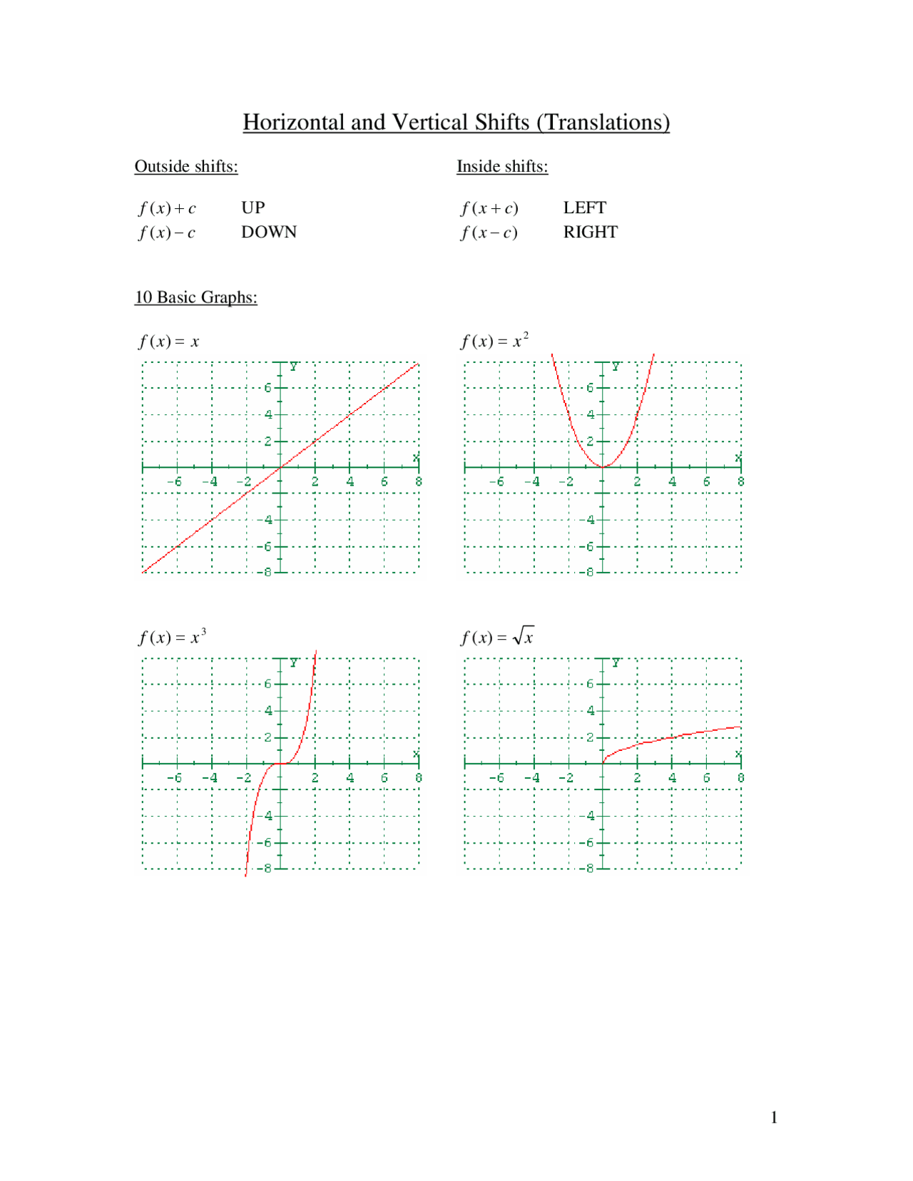 Horizontal and Vertical Shifts (Translation) - Lecture Notes | MAC 1105 ...