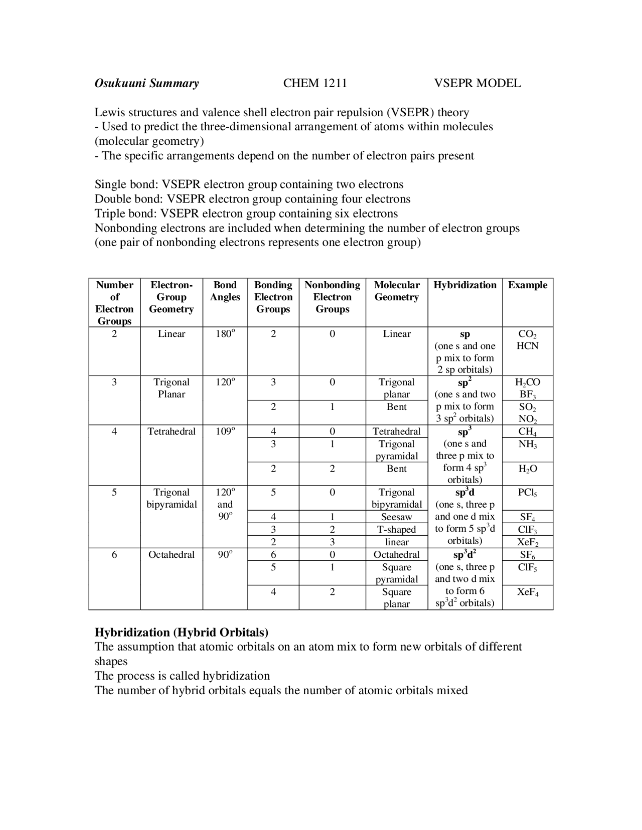 Principles of Chemistry I - Summary | CHEM 1211 - Docsity