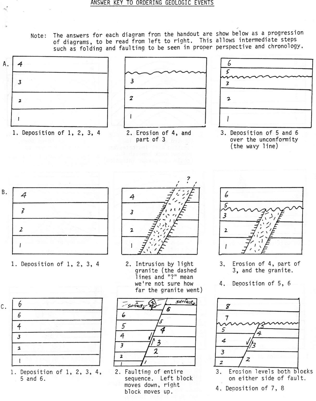 Answer Key to the Ordering Geologic Events | EAS 100 - Docsity