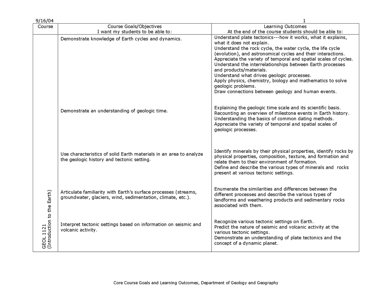 Earth Laboratory Introduction To The Earth Geol 1121 Docsity