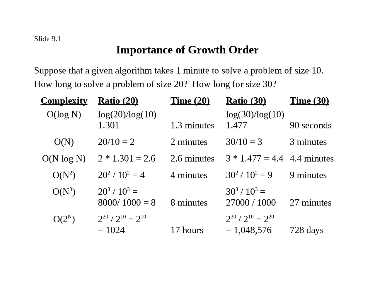 Importance Of Growth Order Lecture Slides Cpsc 5155u Docsity