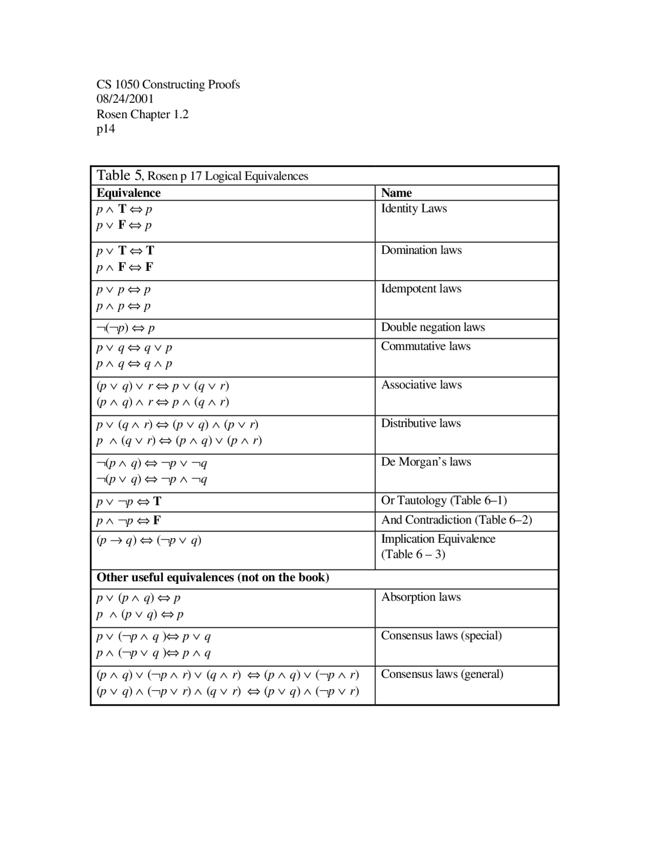 Logical Equivalences On The Constructing Proofs Cs 1050 Docsity