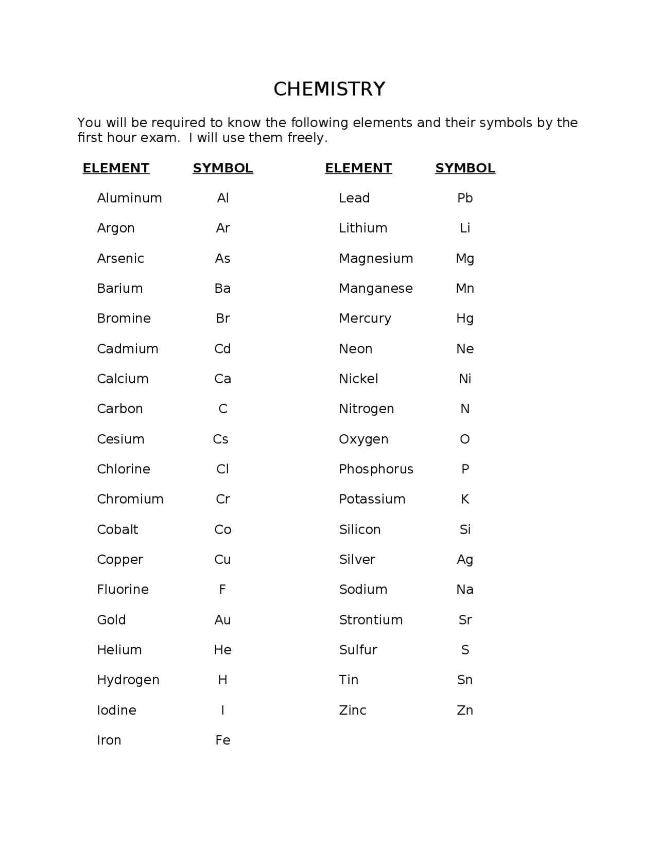 Elements and Symbols for Exam - Principles of Chemistry I | CHEM 1211 ...