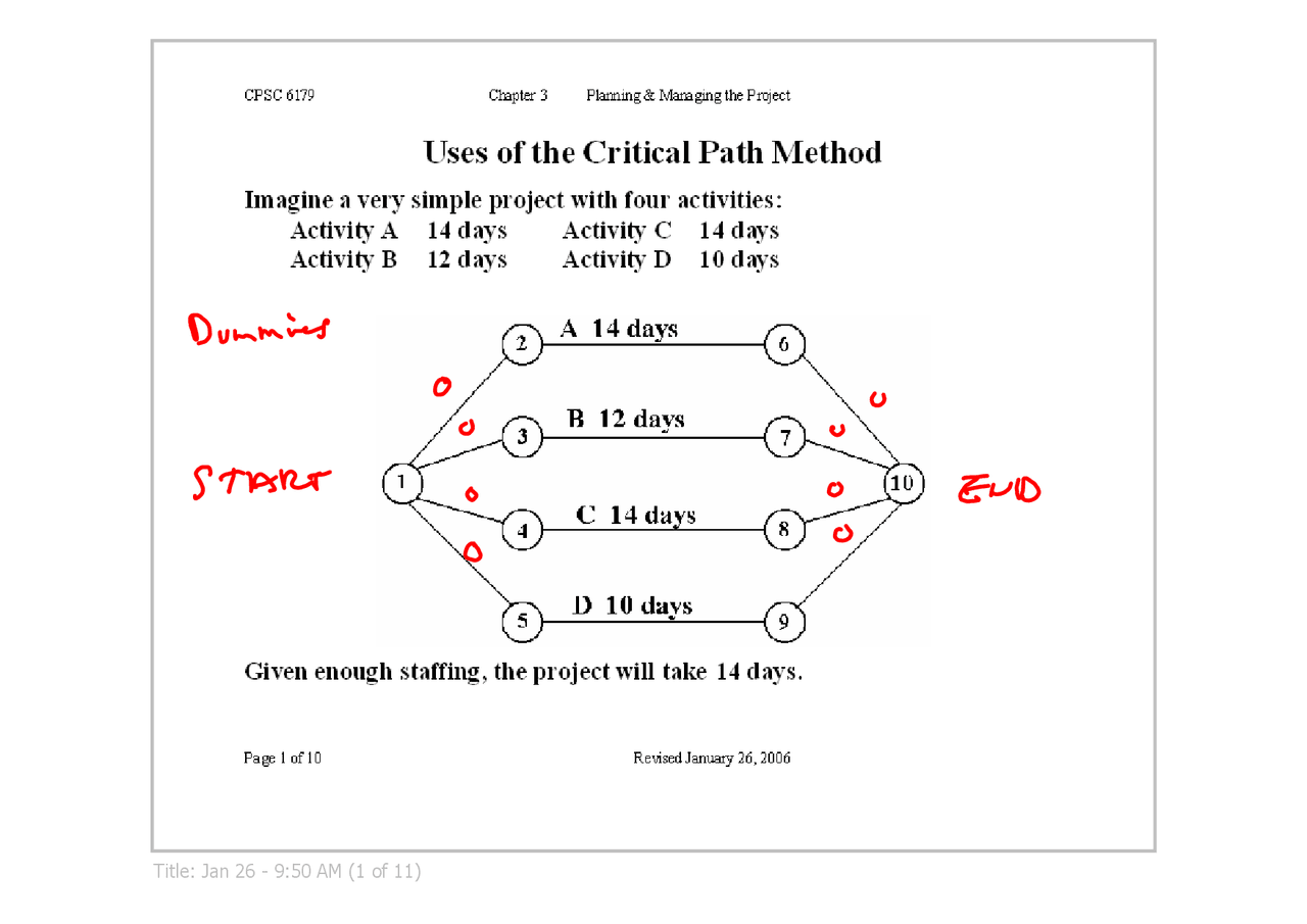 Uses Of The Critical Path Method Planning And Managing Project Cpsc 6179 Docsity