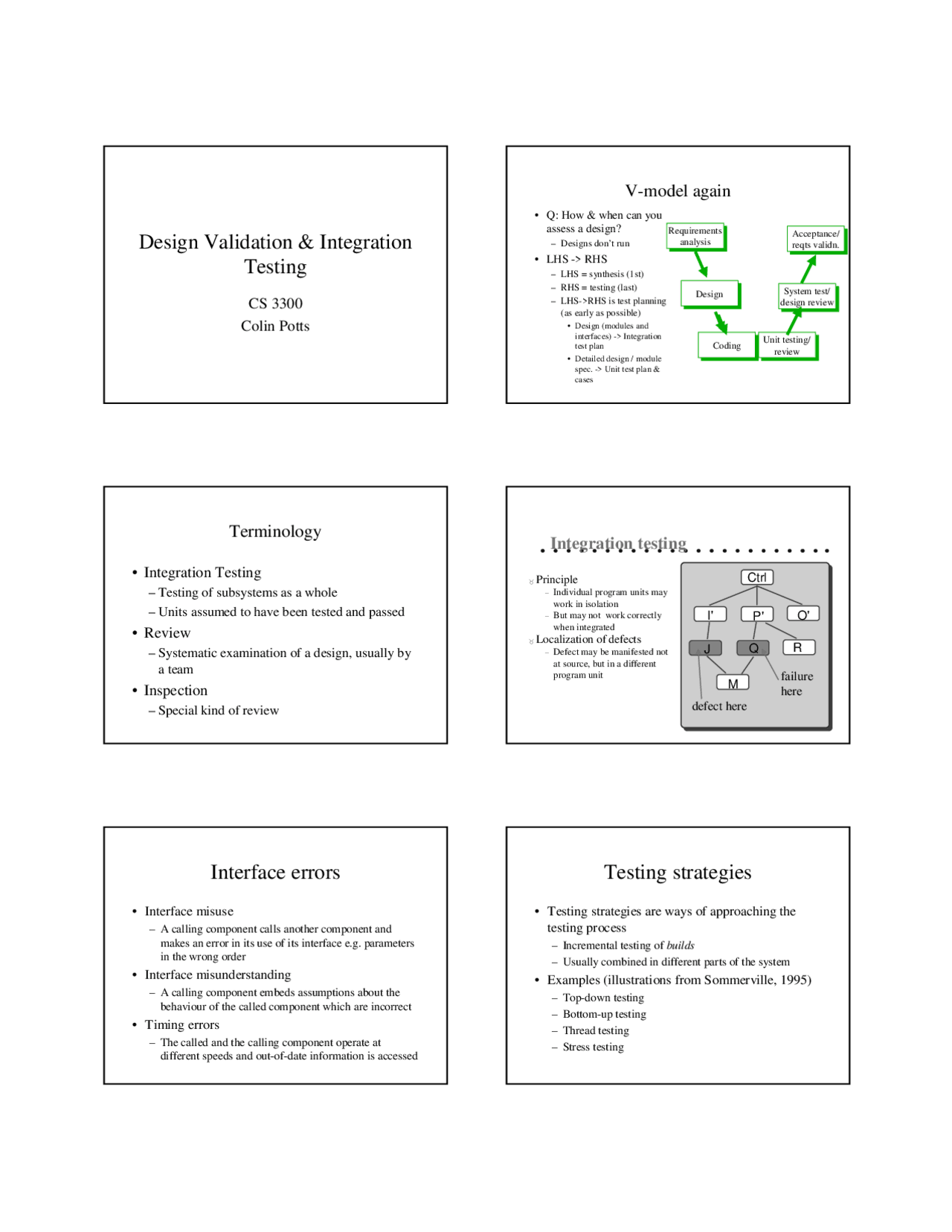 Design Validation And Integration Testing Cs 3300 Docsity