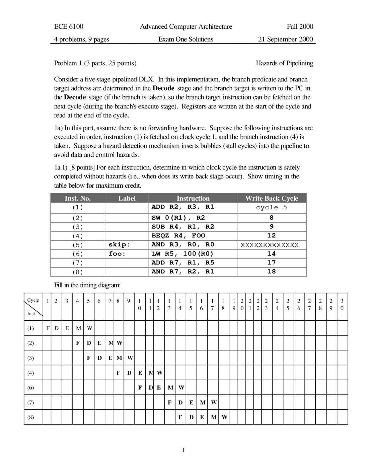 Exam 1 Solutions Advanced Computer Architecture Ece 6100 Docsity