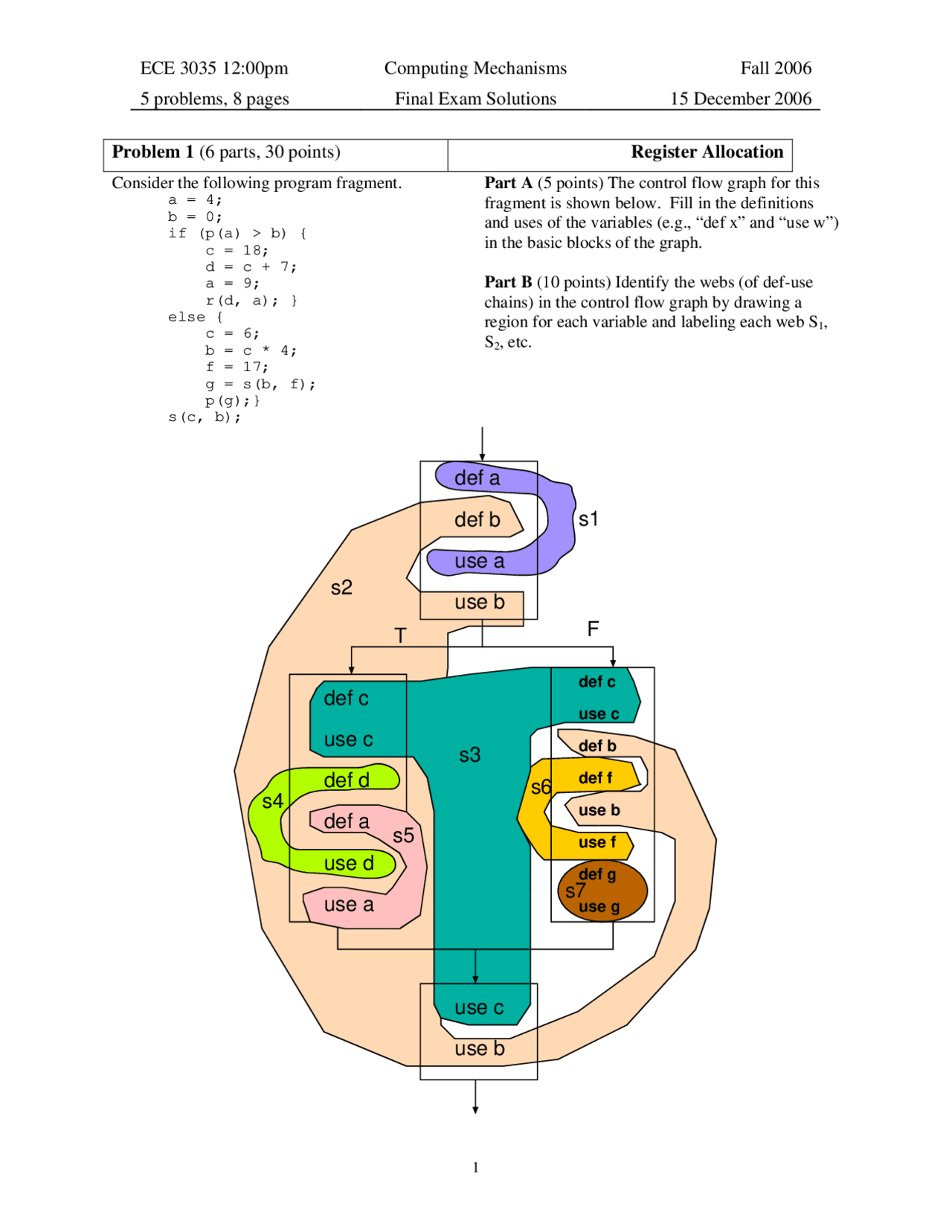 ECE 3035 Final Exam Solutions - Computing Mechanisms (Fall 2006 ...