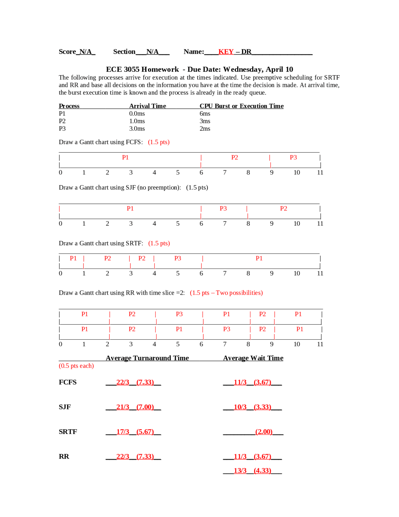 Gantt Chart - Computer Architecture and Operating System - Homework ...