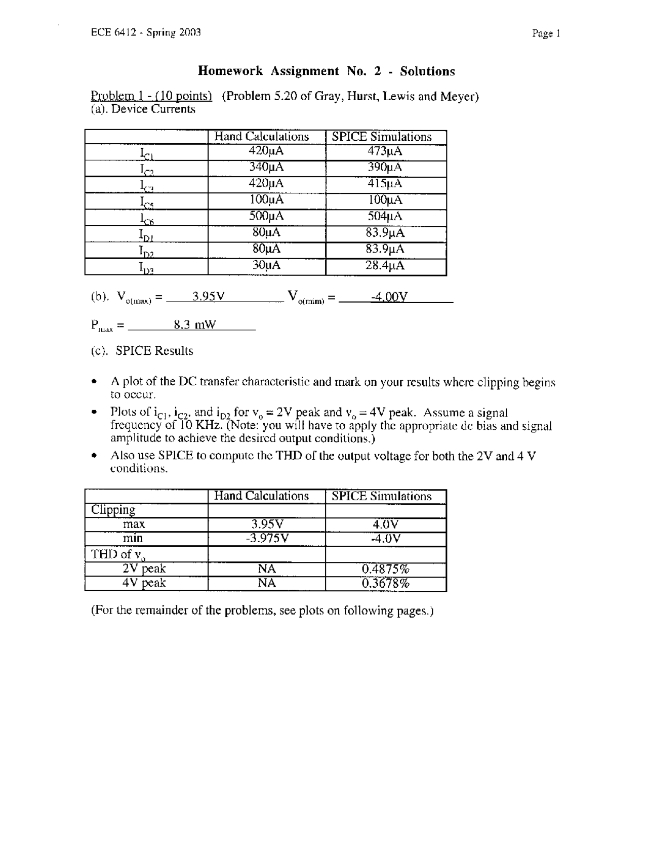 Homework 2 With Resolution For Analog Integrated Circuit Design Ece