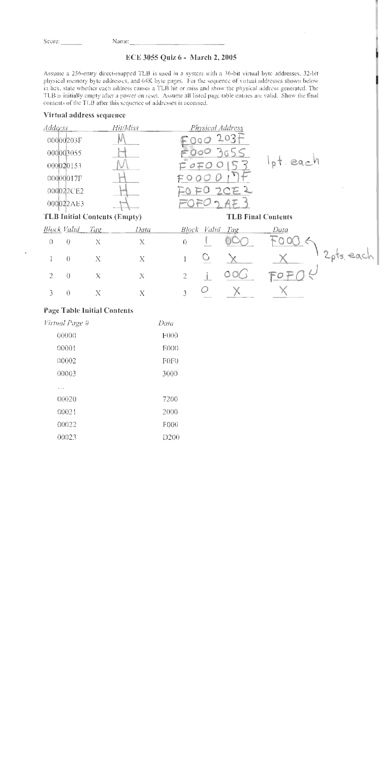 Resolution of Quiz 6 on Computer Architecture and Operating Systems | ECE 3055 - Docsity