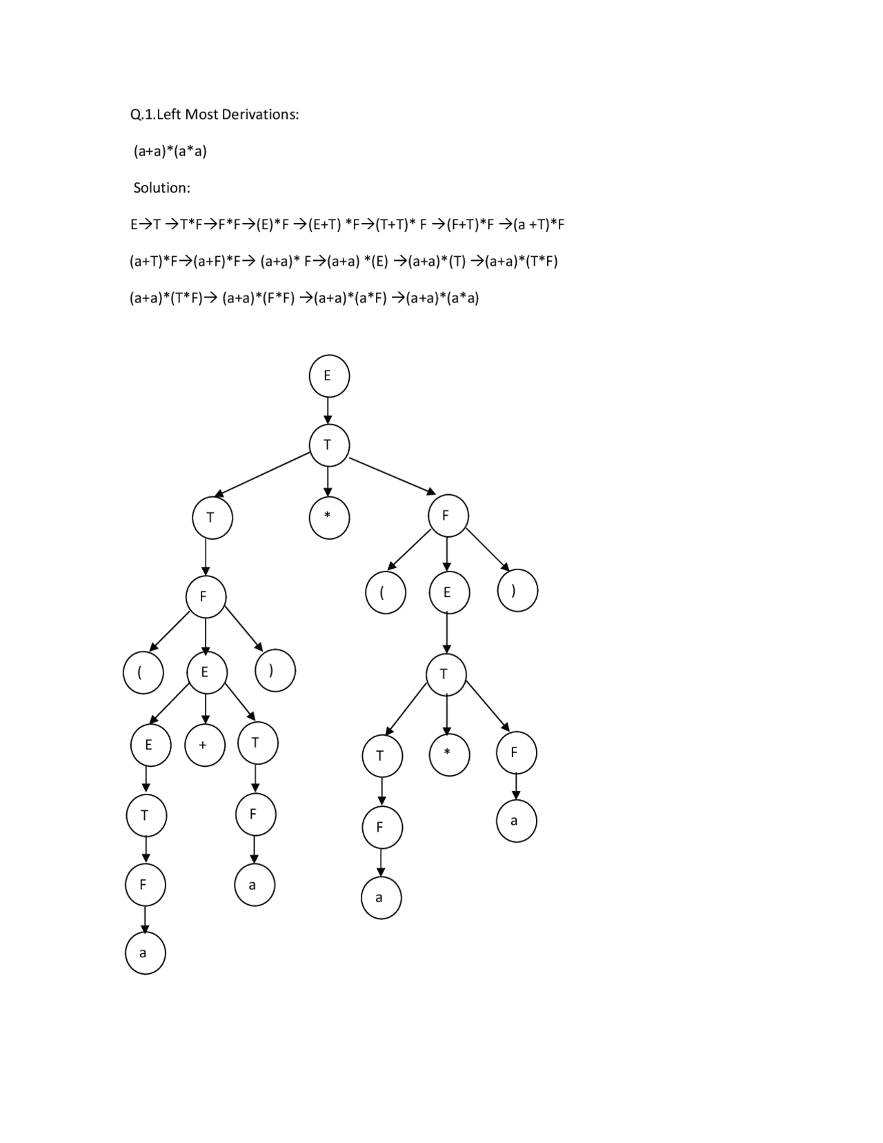 Solutions to Exam - Languages and Computation | CS 3240 - Docsity