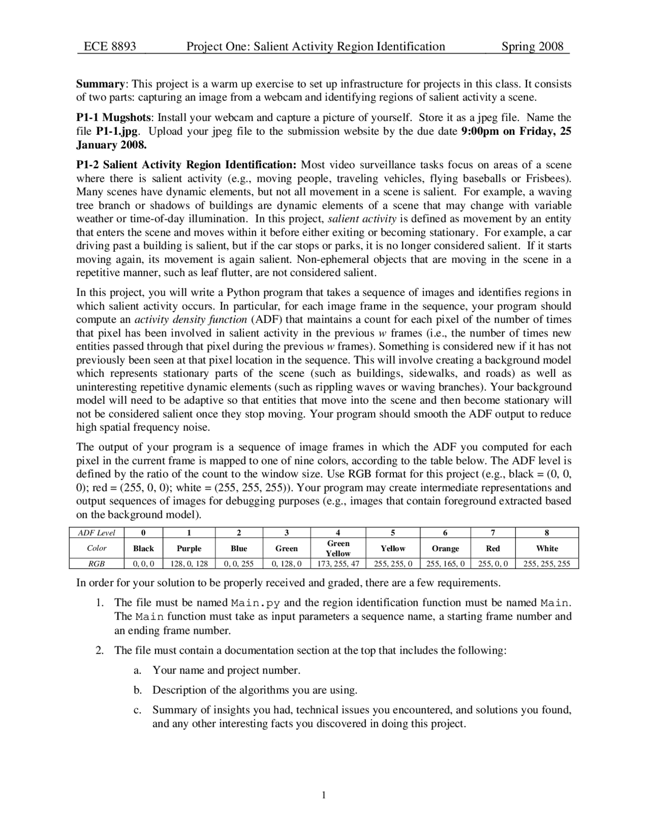 Salient Activity Region Identification - Project 1 | ECE 8893 | Study Guides, Projects, Research ...