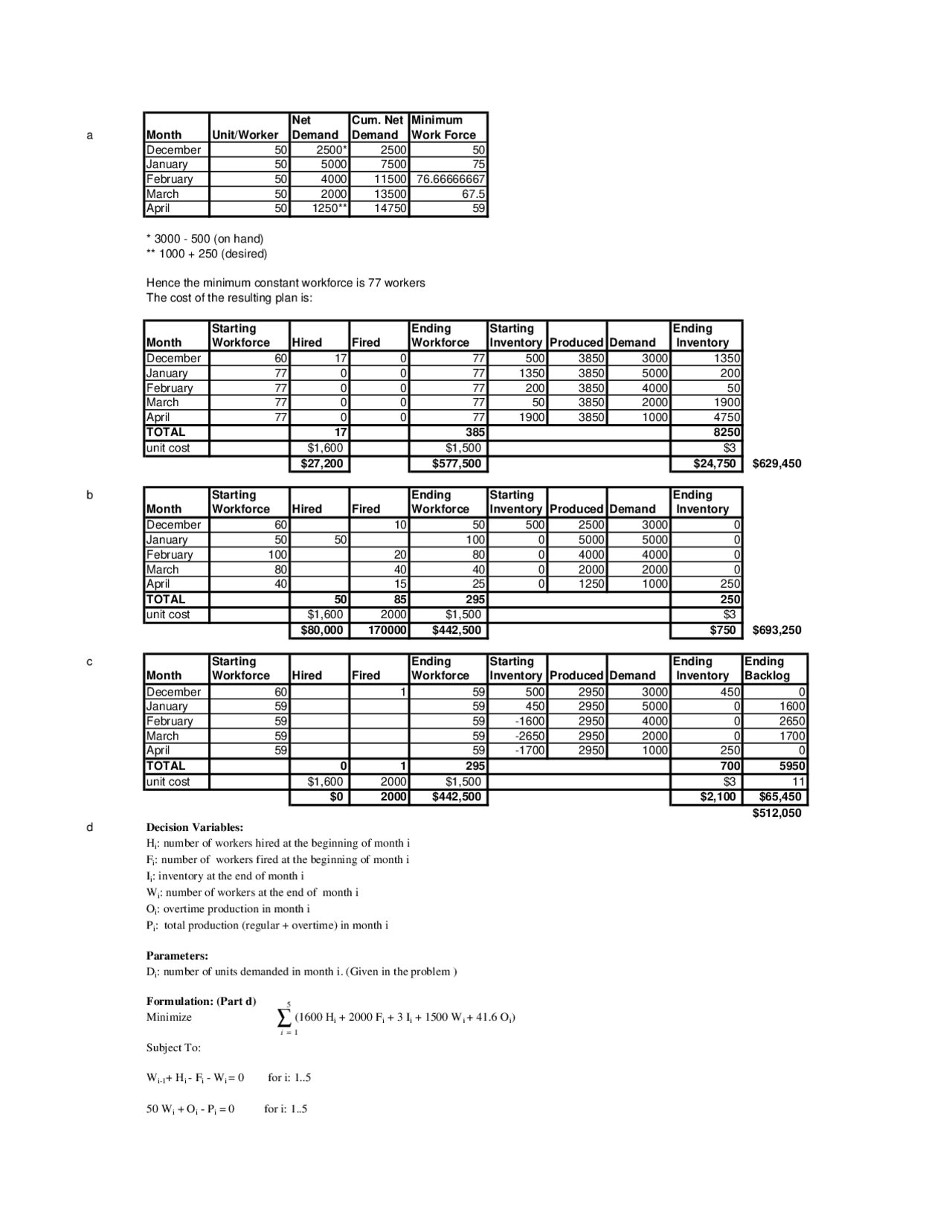 Assignment 3 On Supply Chain Model Manufacturing Variables Isye