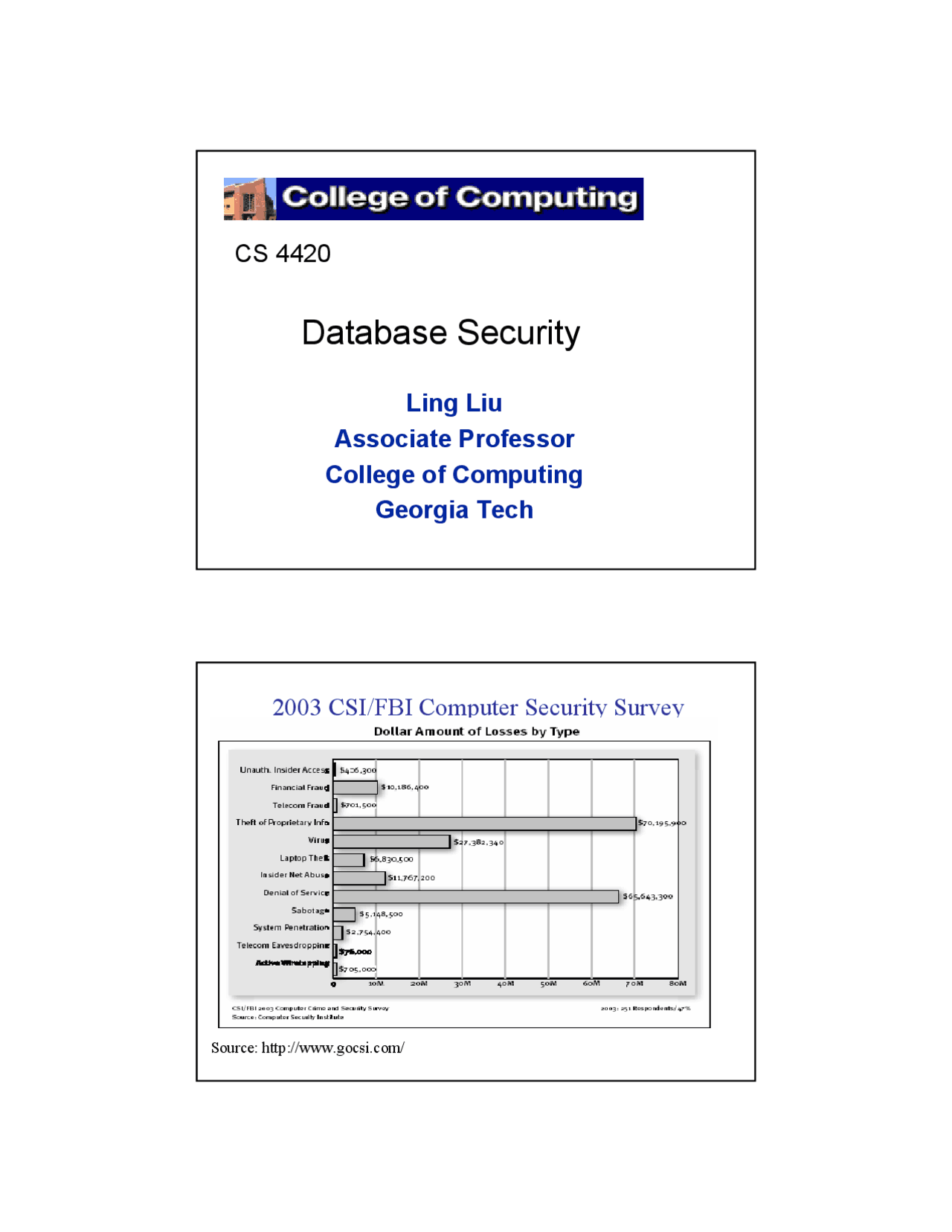 Database Security Databases System Implement Lecture Slides Cs 4420 Docsity