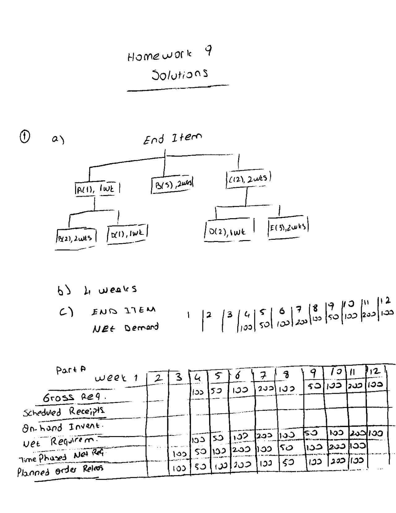 Solutions To Homework 9 Supply Chain Model Manufacturing And