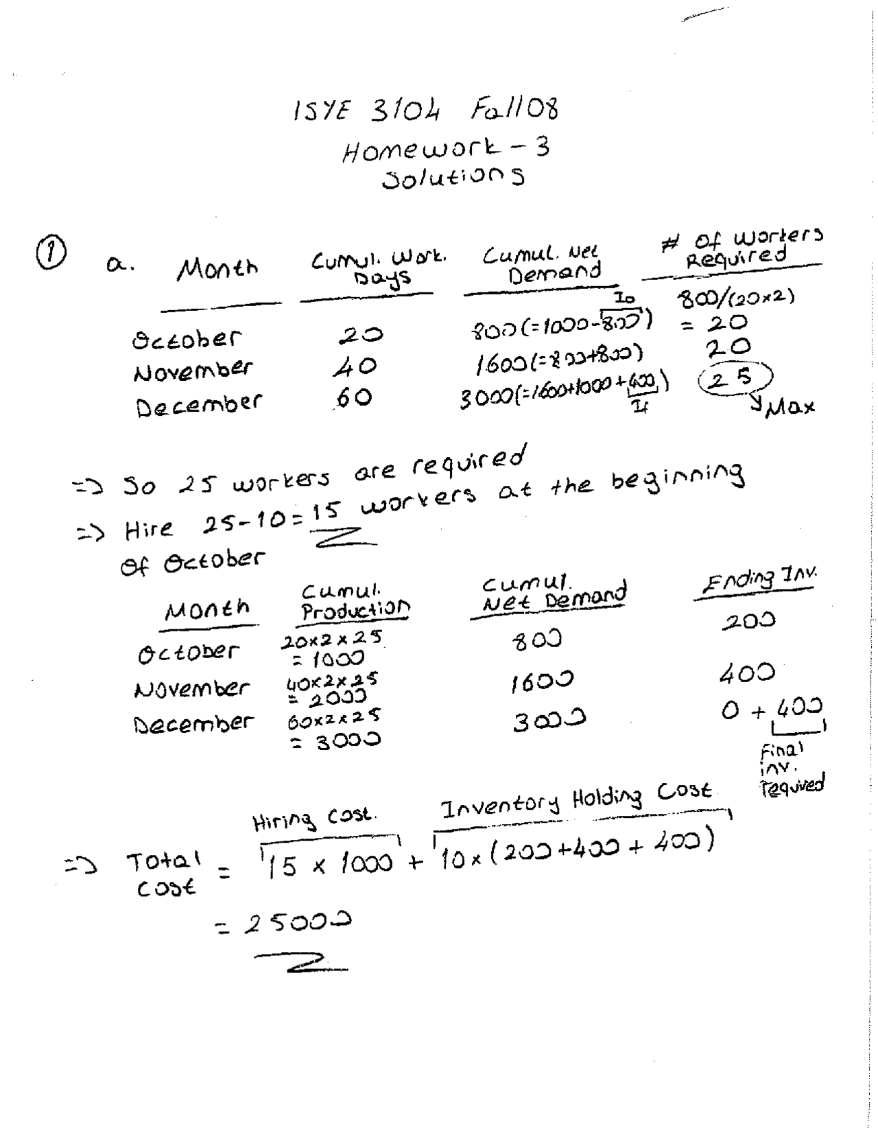 Supply Chain Model Manufacturing And Warehousing Solved Assignment 3