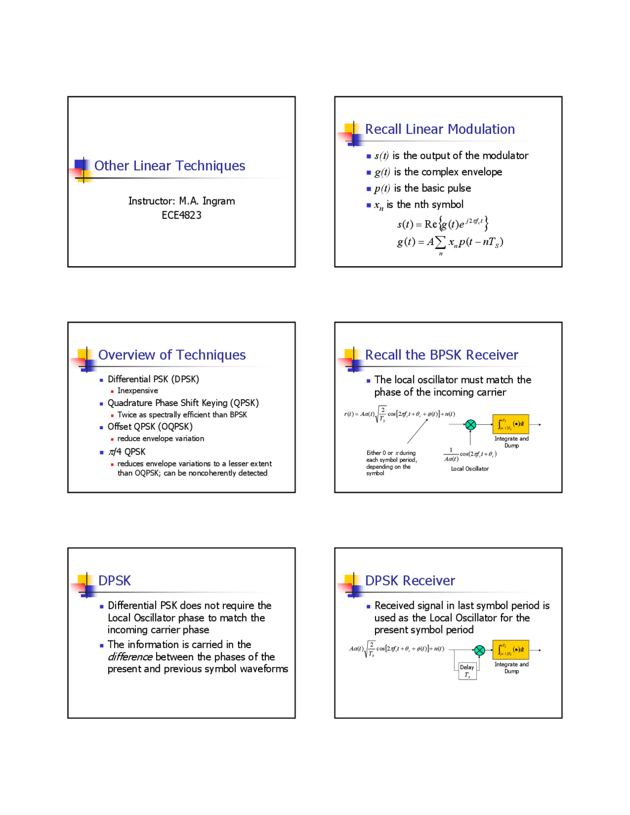 Linear Techniques And Modulation Slides Ece 4823 Docsity
