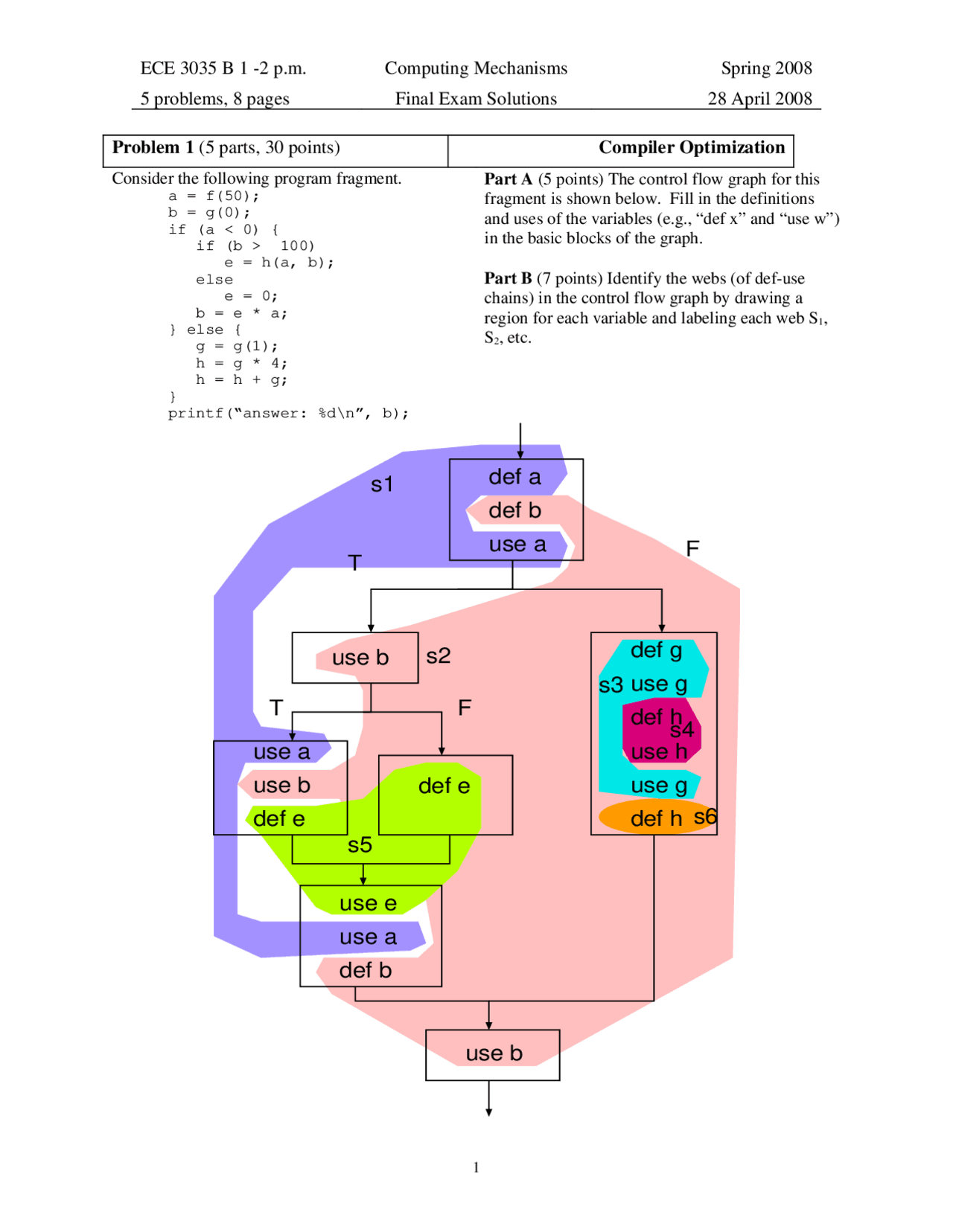 Final Exam Solution for Mechanisms-Computing System | ECE 3035 - Docsity