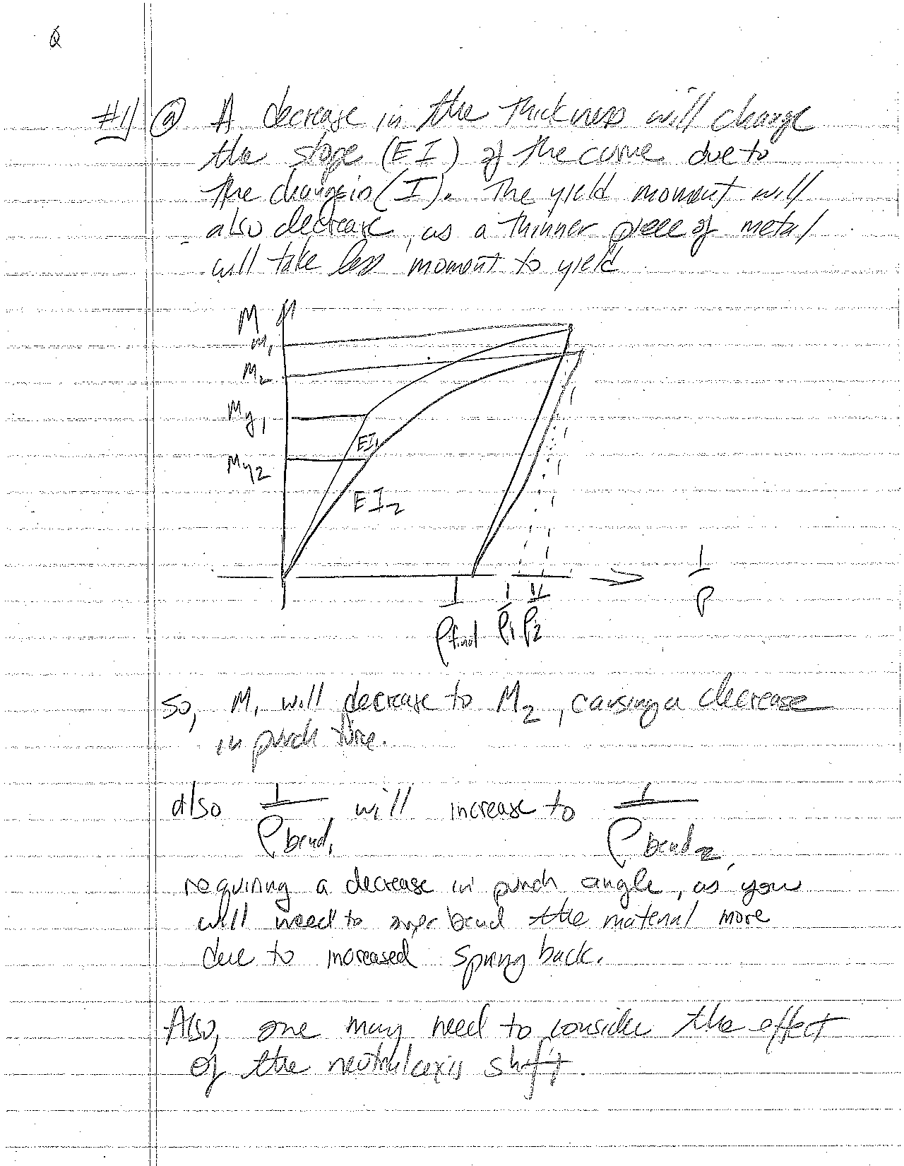 Questions With Solution Of Manufacturing Processes And Engineering Me
