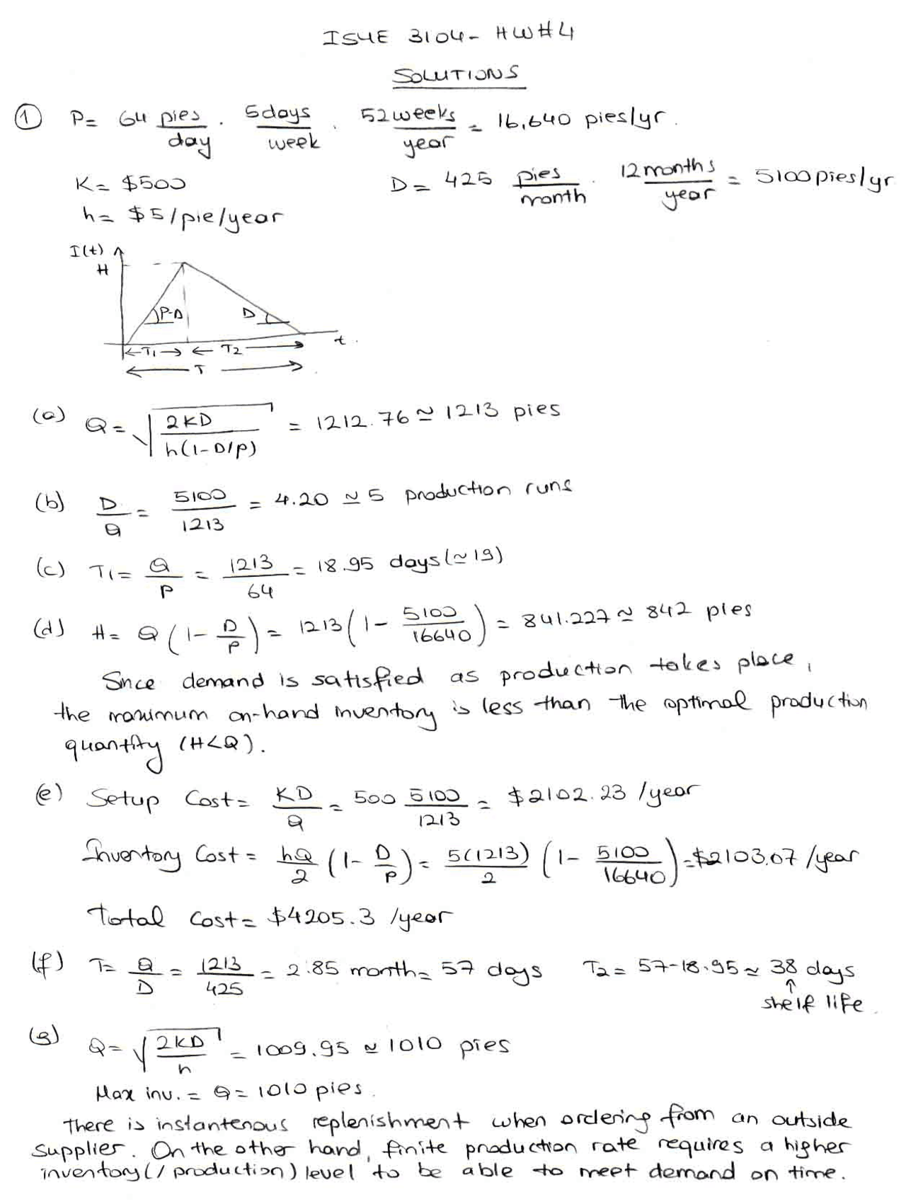 Supply Chain Modeling: Manufacturing Warehousing - Homework 4 Solutions | ISYE 3104 - Docsity