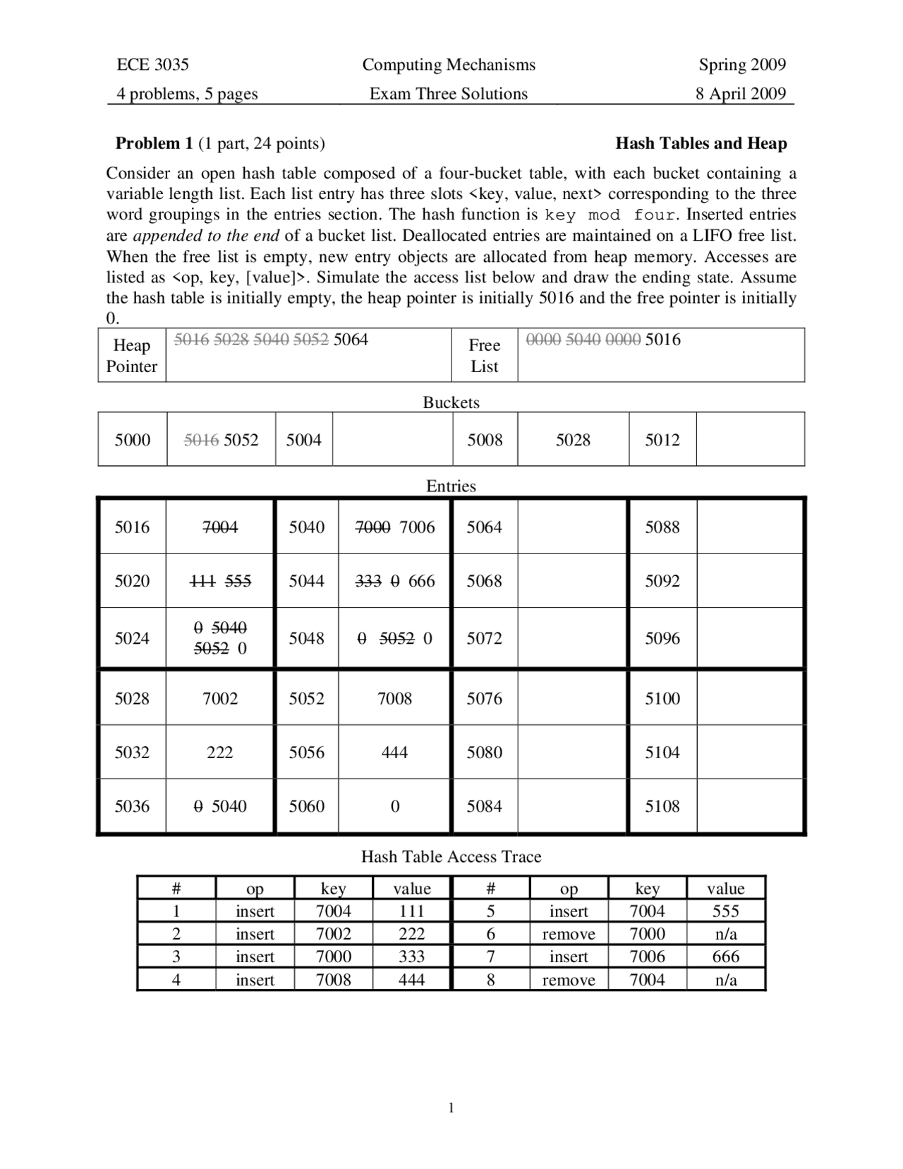 Practice Exam 3 Solutions - Mechanisms of Computing Systems | ECE 3035 - Docsity