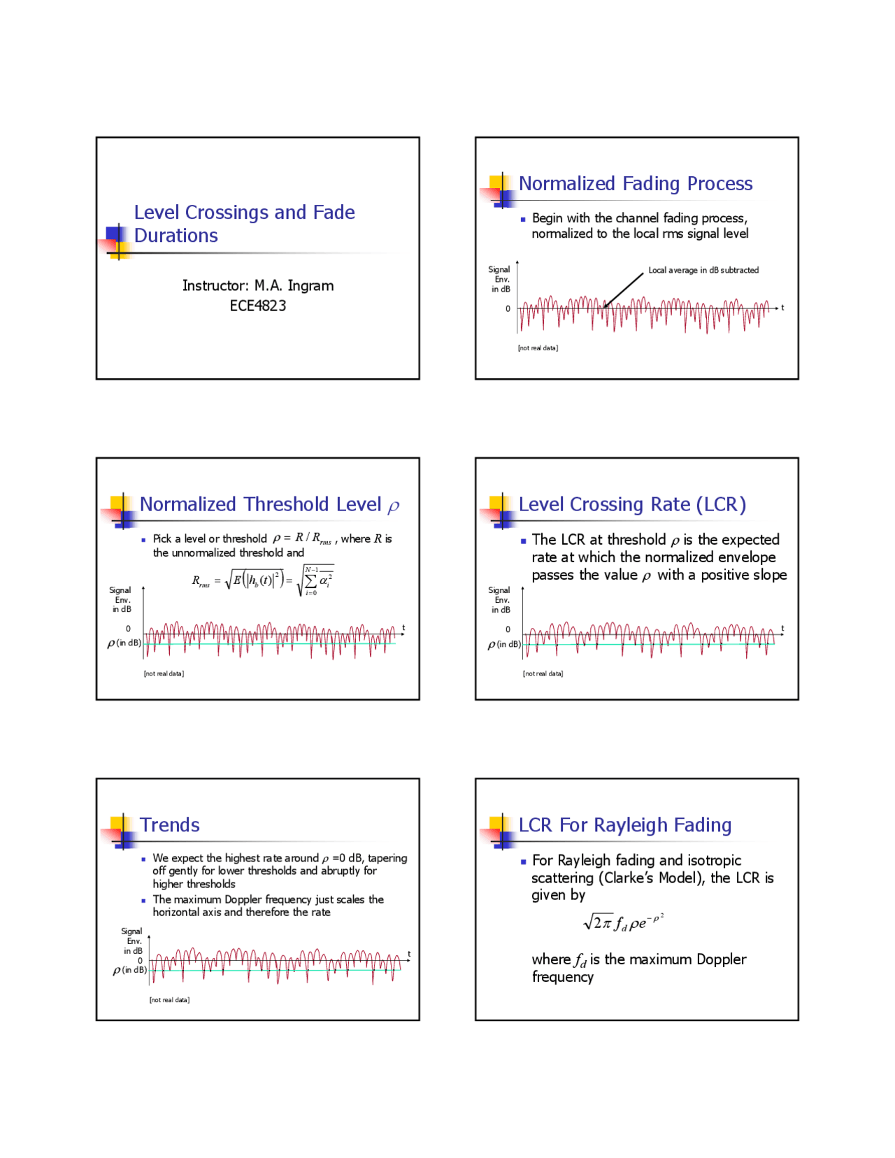 Level Crossing Rate - Lecture Slides | ECE 4823 | Study notes ...