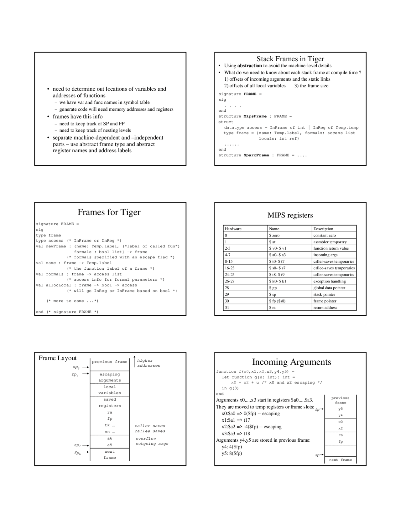 Stack Frames in Tiger - Lecture Slides | CS 4240 - Docsity
