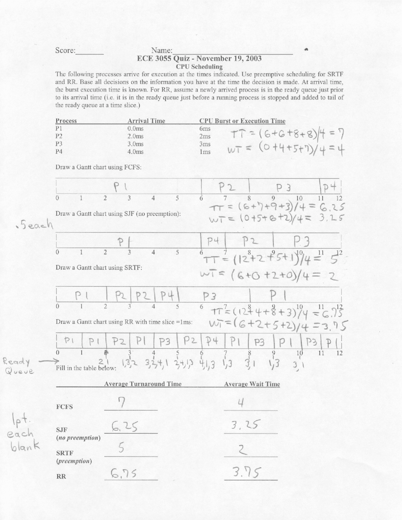 Cpu Scheduling Notes On Computer Architecture And Operating Systems Ece 3055 Docsity