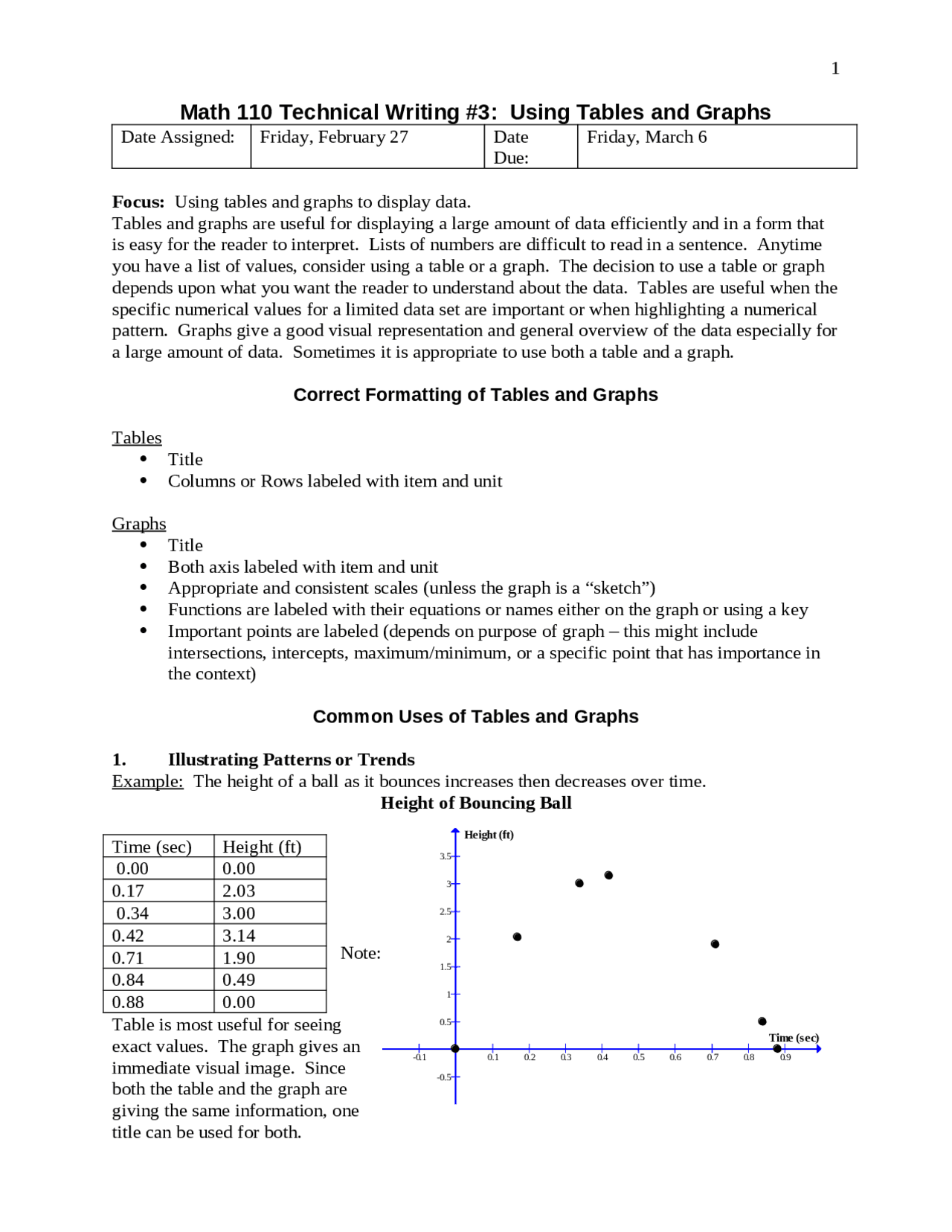 Using Tables and Graphs - College Algebra - Laboratory | MATH 110 - Docsity