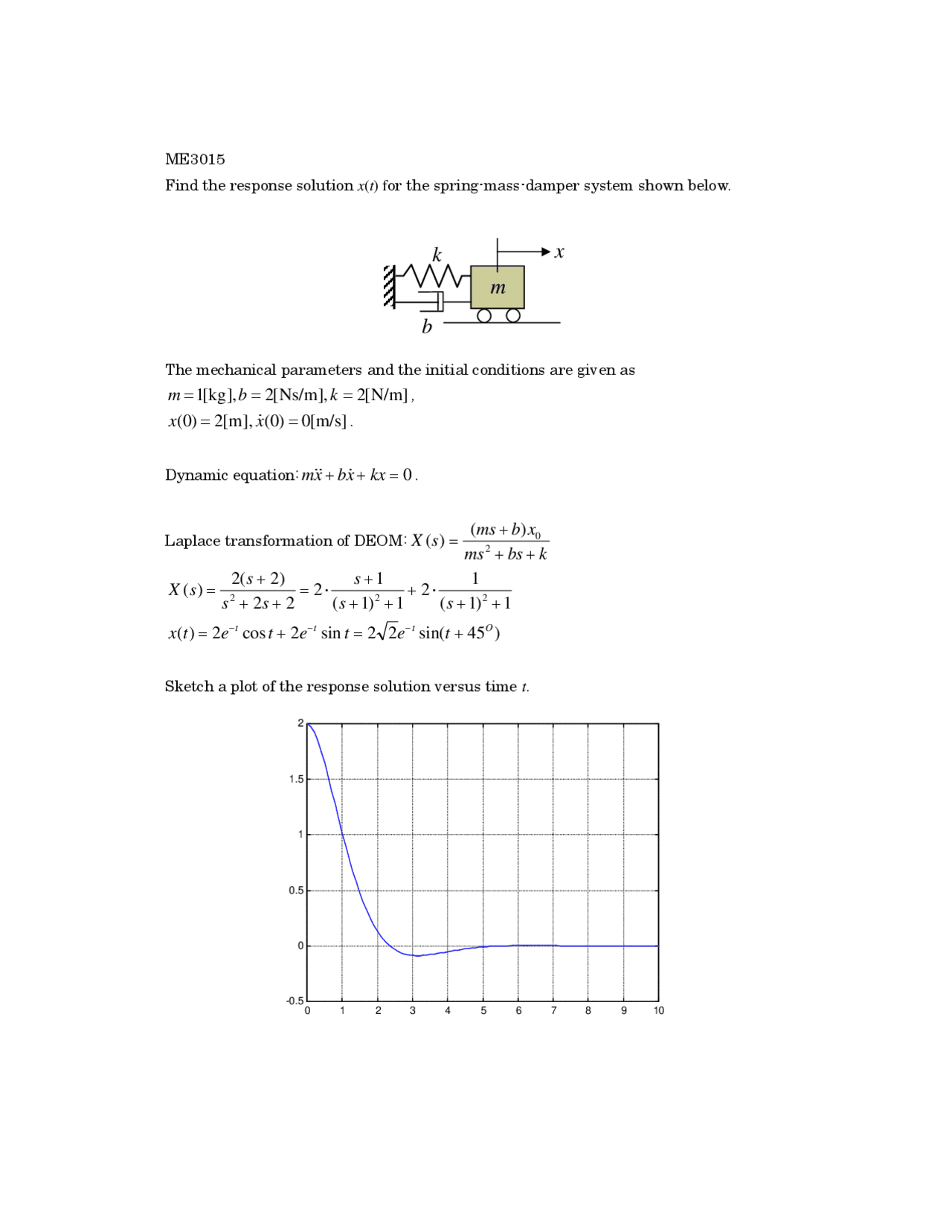 Resolution Of 2 Problems On Systems Of Dynamics And Control Me 3015