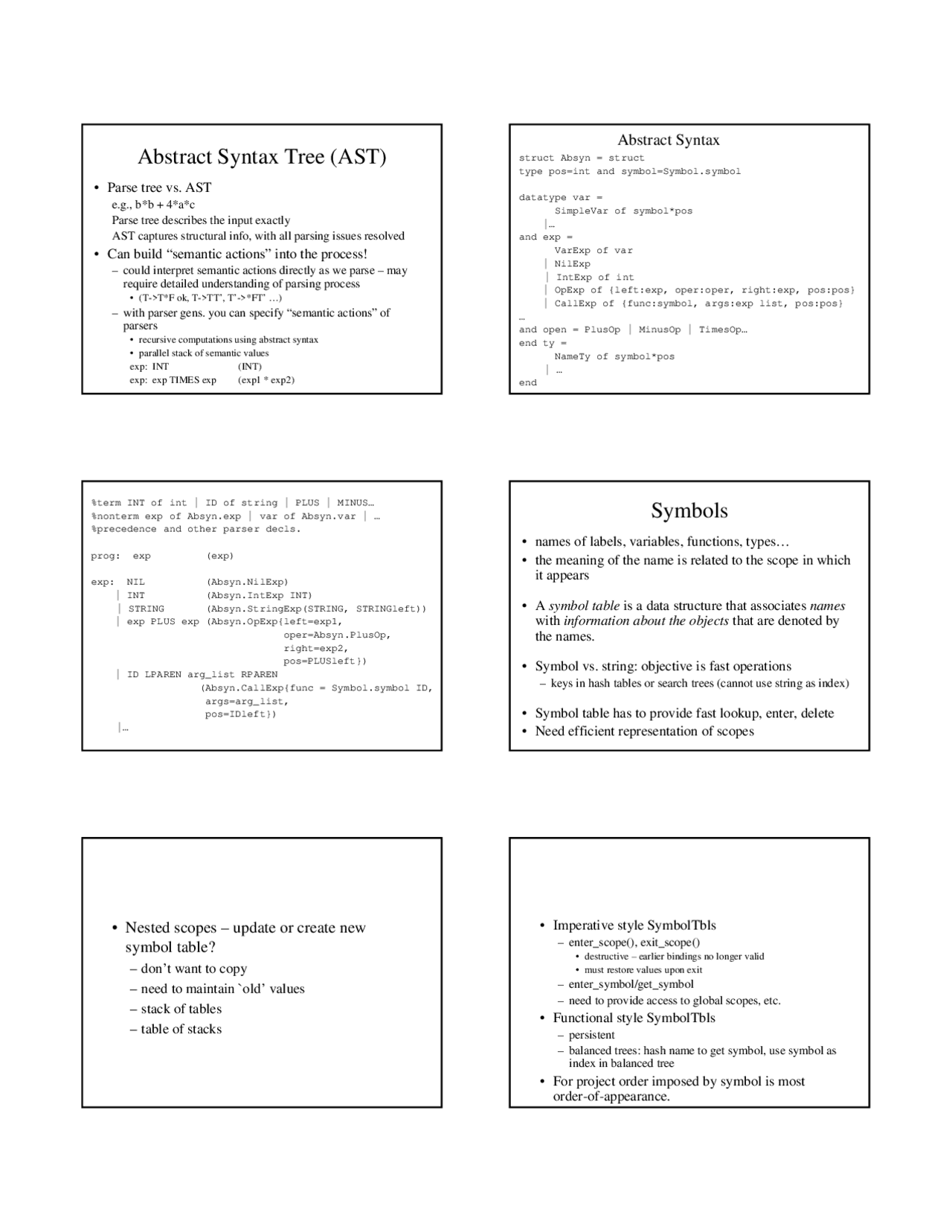 Lecture Slides On Abstract Syntax Tree Cs 4240 Docsity