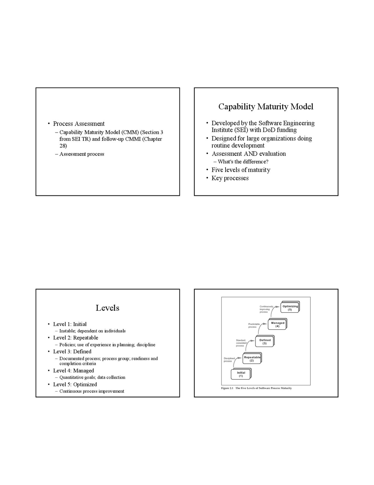 Capability Maturity Model, Levels - Introduction to Software ...