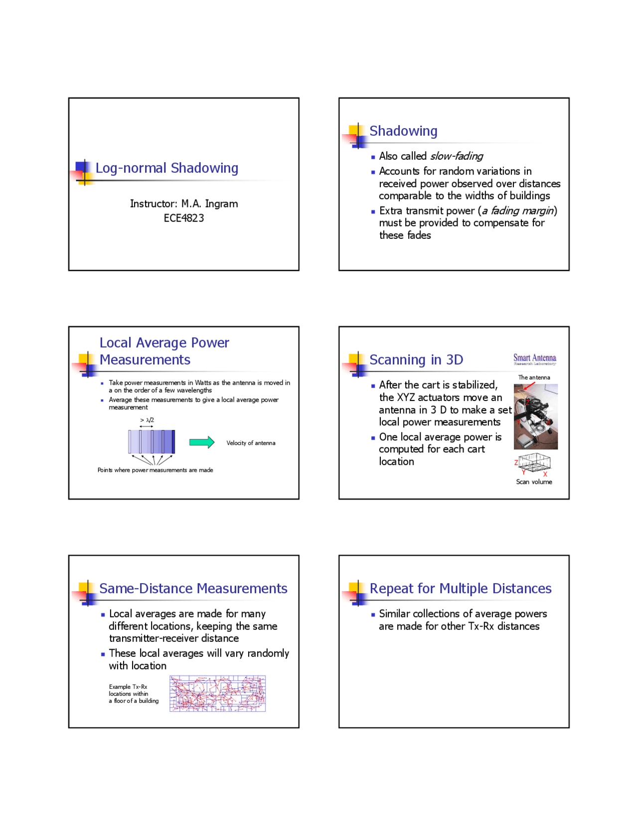Log-Normal Shadowing, Scanning in 3D - Slides | ECE 4606 - Docsity
