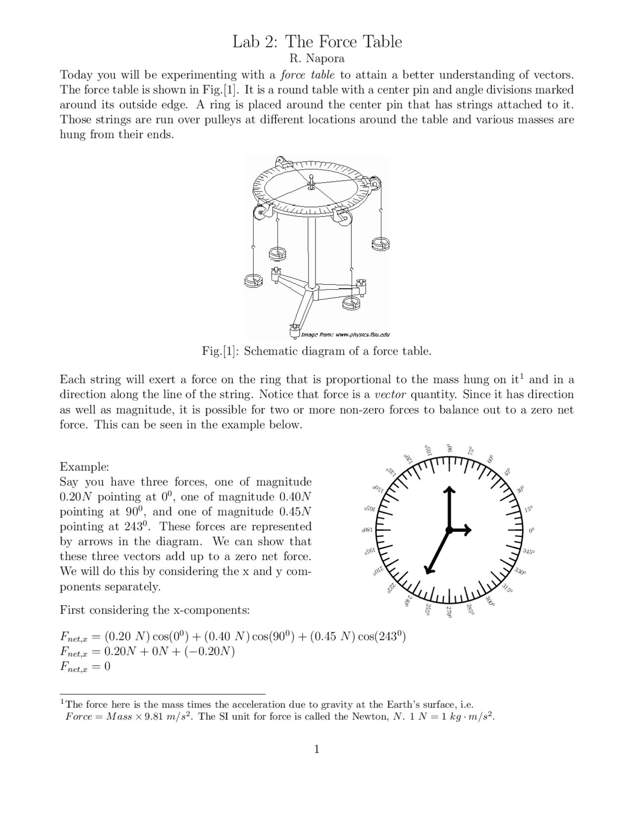 Schematic Diagram of Force Table with Examples - Lab Work 2 | PHYS 152 ...