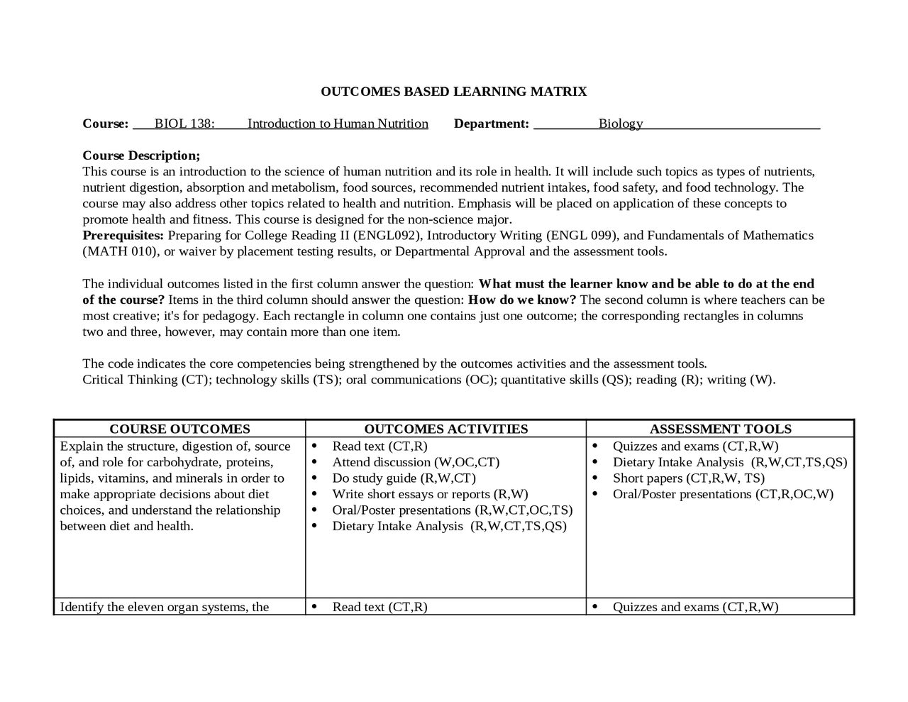 Introduction to Human Nutrition - Course Description | BIOL 138 - Docsity
