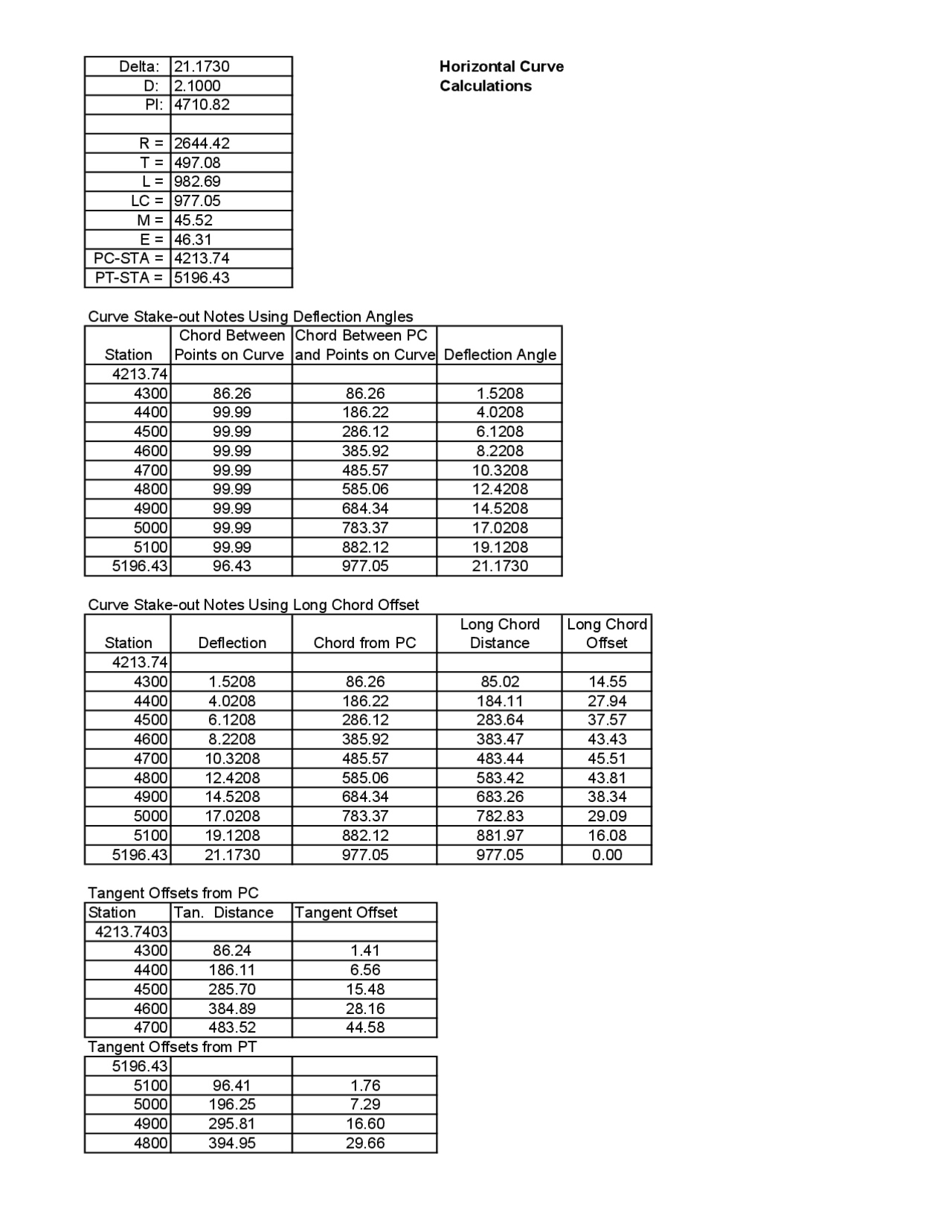Notes on Horizontal Curve Calculations - Surveying Computation | SURE ...
