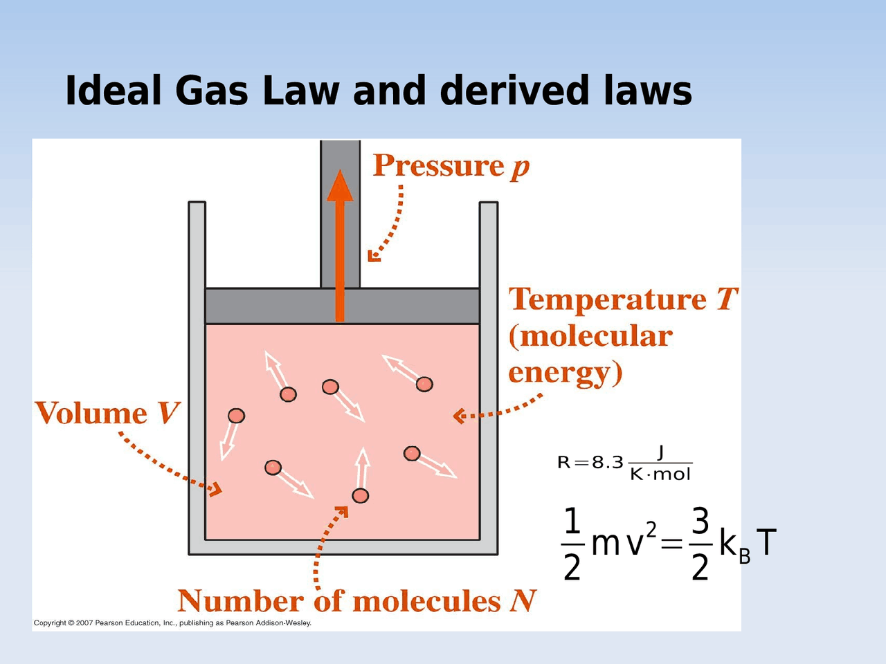 Notes on Ideal Gas Law and Derived Laws | PHYS 121 - Docsity