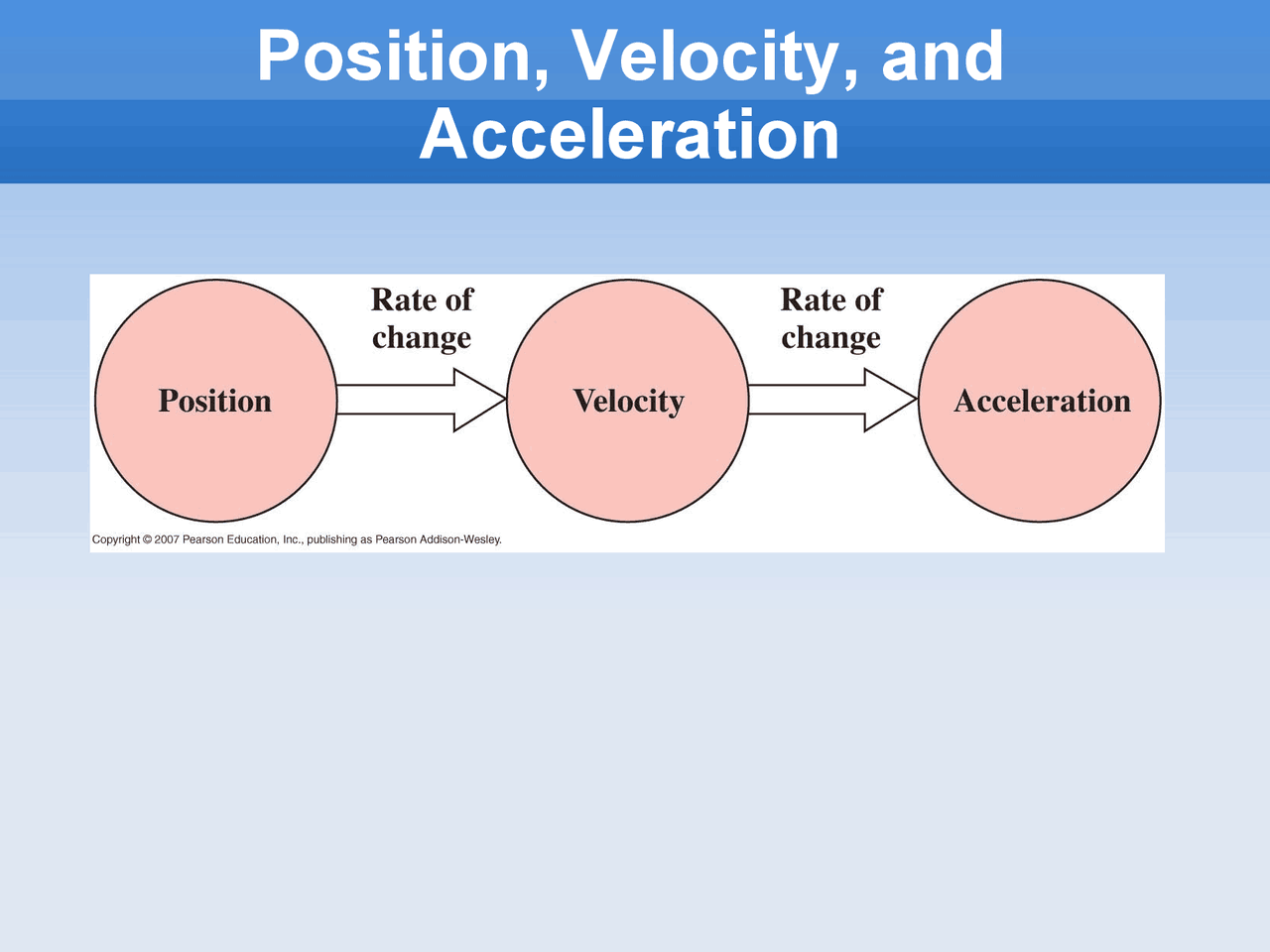 Position Velocity And Acceleration Lecture Slides Phys 121 Docsity