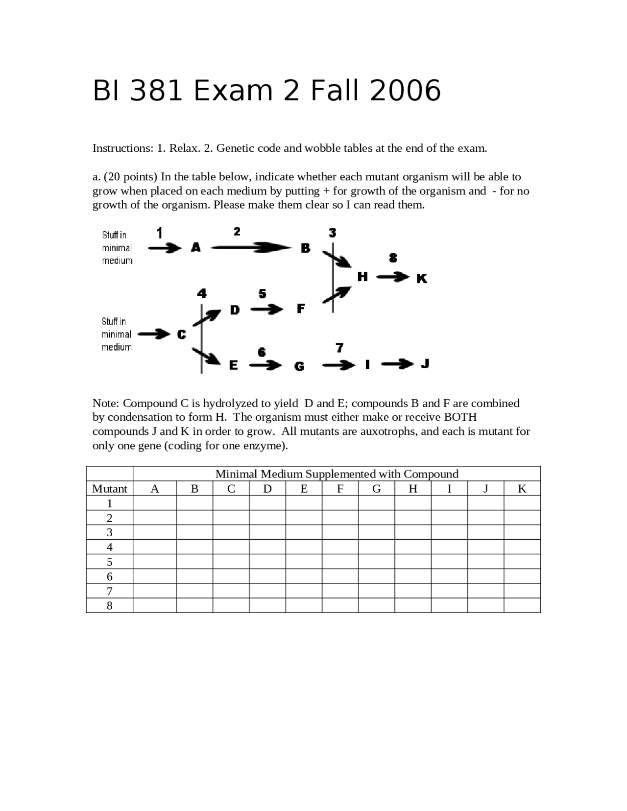 Practice Exam 2 Molecular Genetics Fall 2006 Bi 381 Docsity